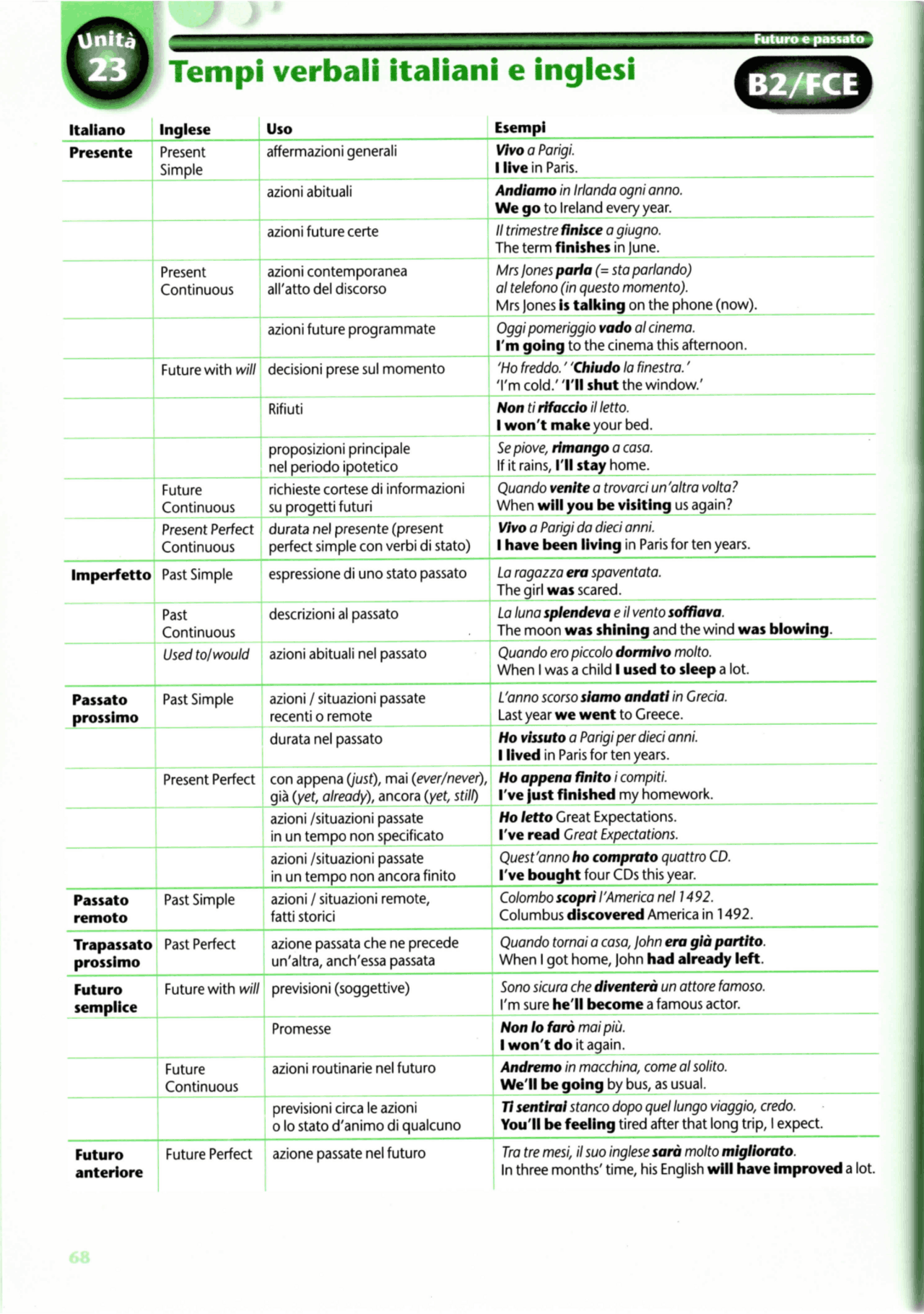 Documento riguardante i tempi e i modi verbali della lingua inglese. È ...