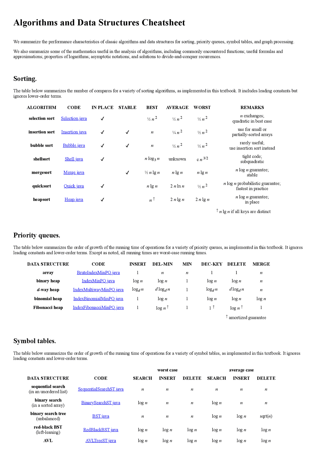 Data Structures Algorithm Cheatsheet Cheat Sheet Computer Science 2562