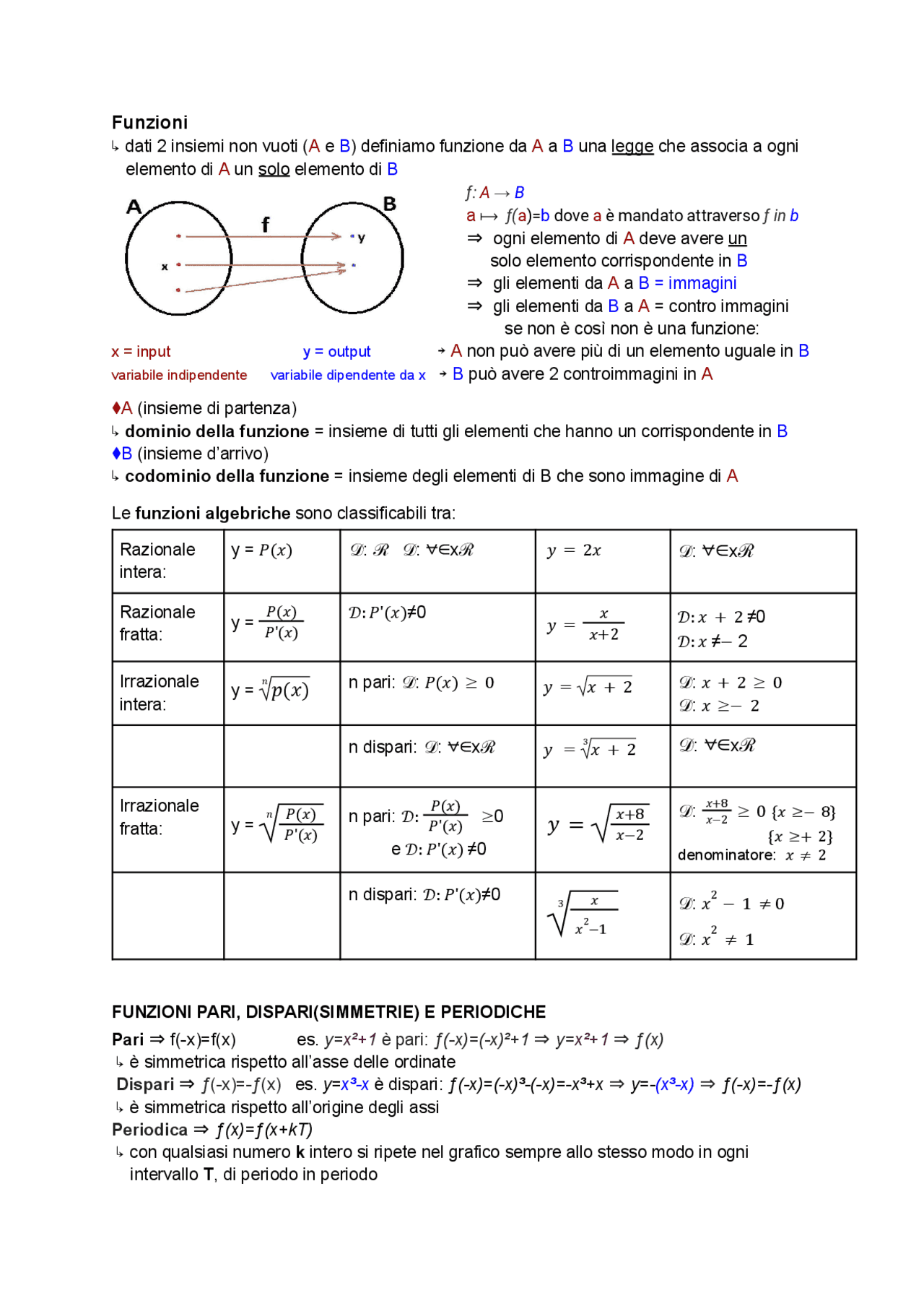 Funzioni Dominio E Codominio Formulari Di Matematica Docsity