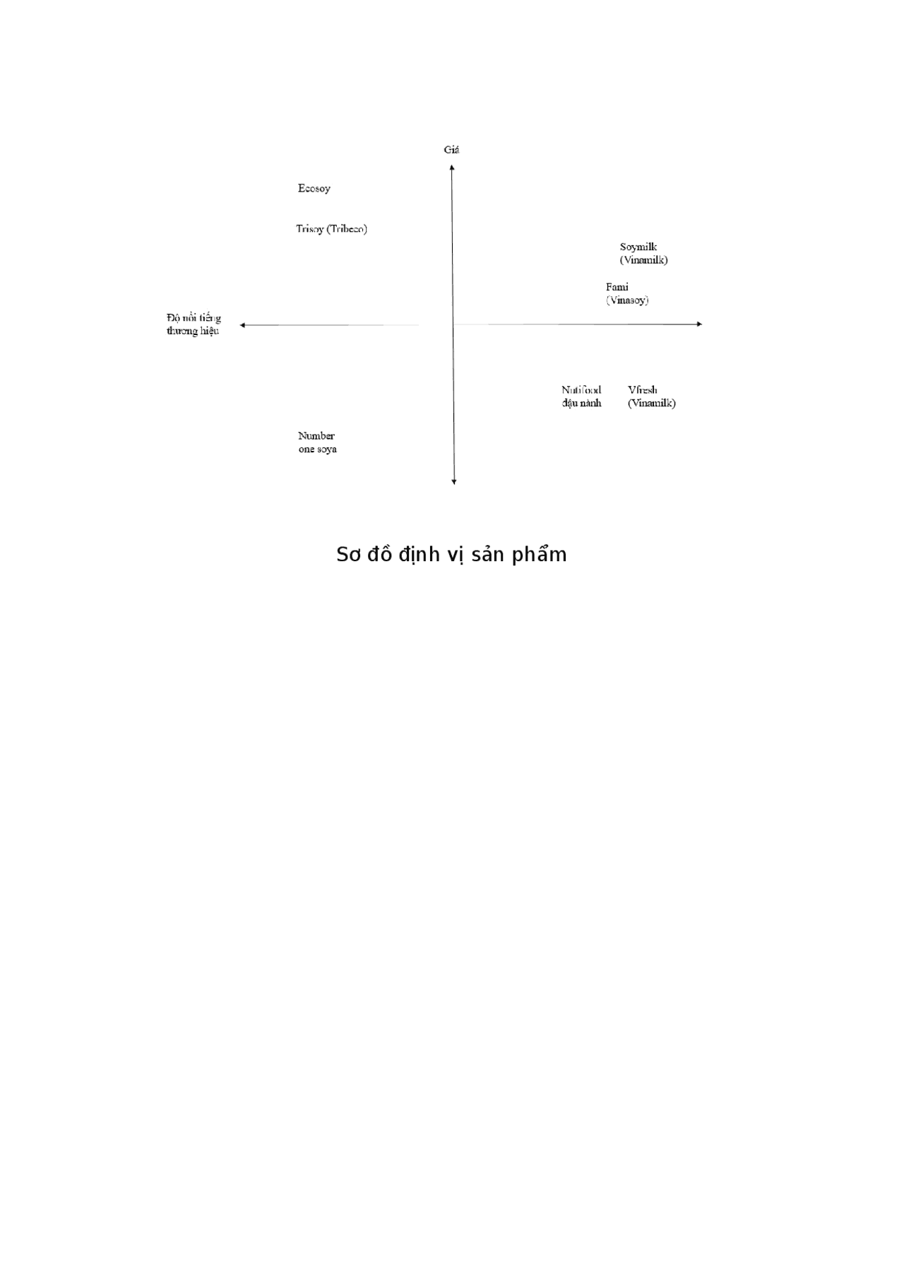 Sơ đồ định Vị Sản Phẩm Schemes And Mind Maps Marketing Docsity