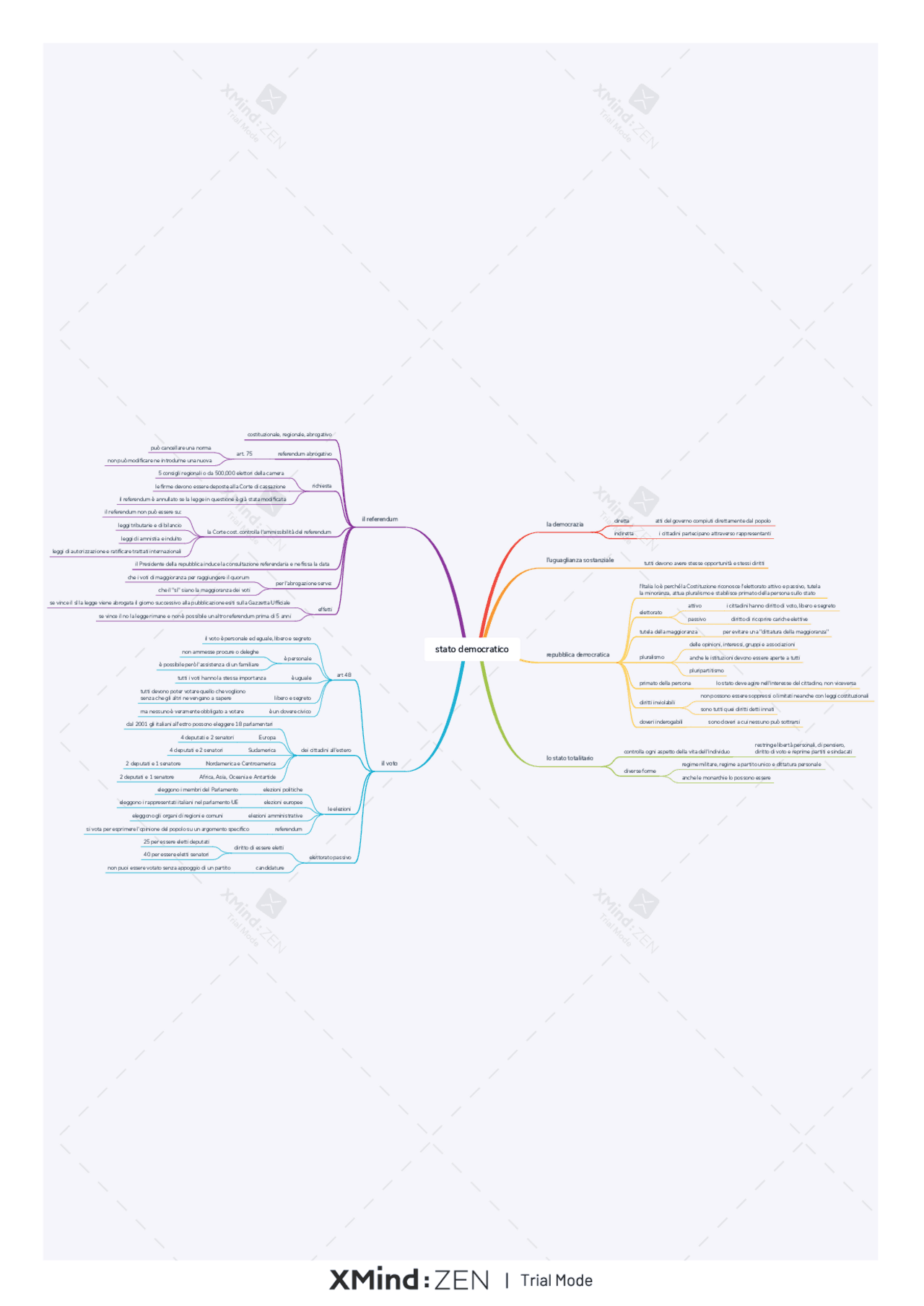 Democrazia Dello Stato Schemi E Mappe Concettuali Di Diritto Docsity