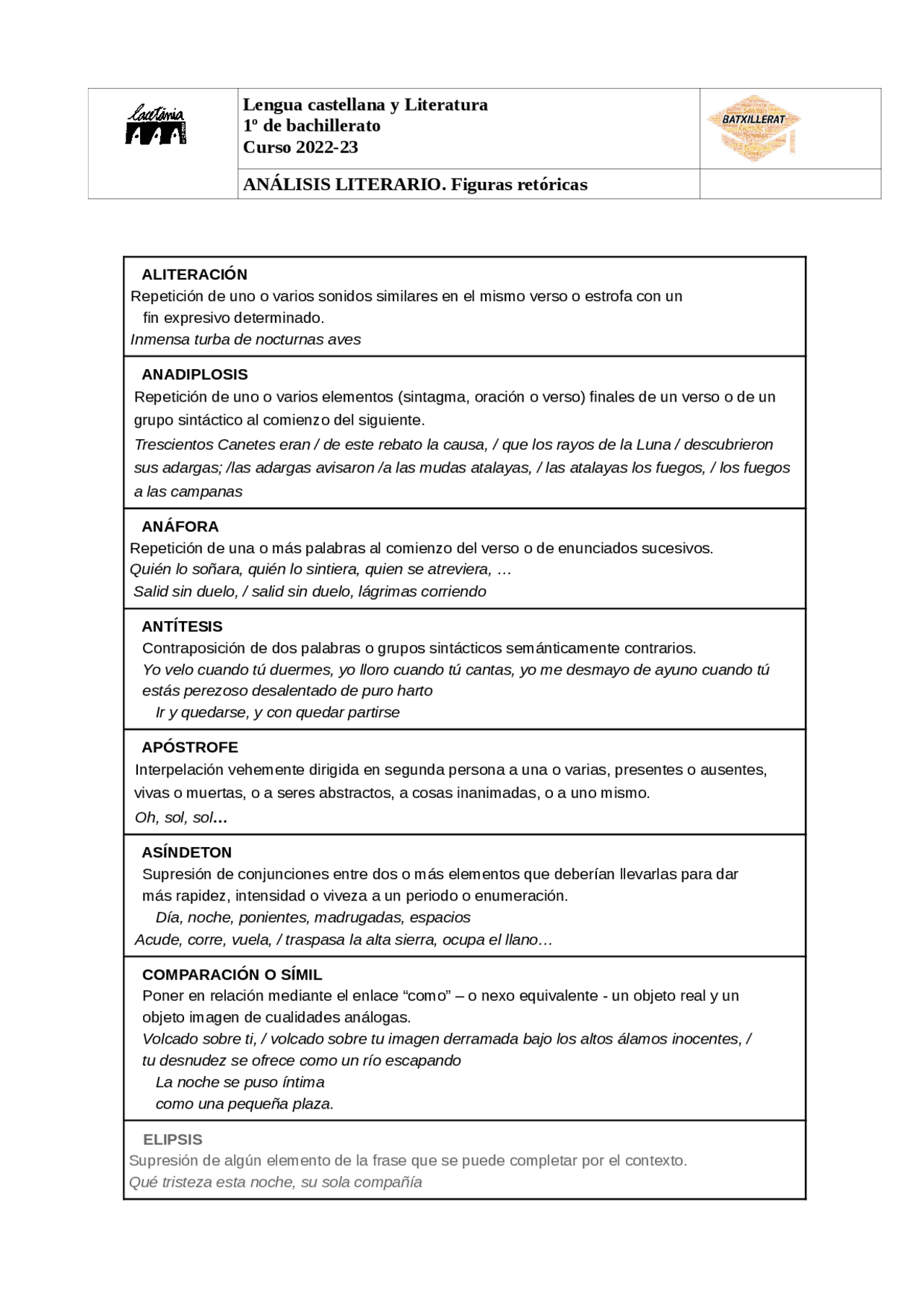 Figures Retóricas Llengua Catalana Batxillerat Editorial