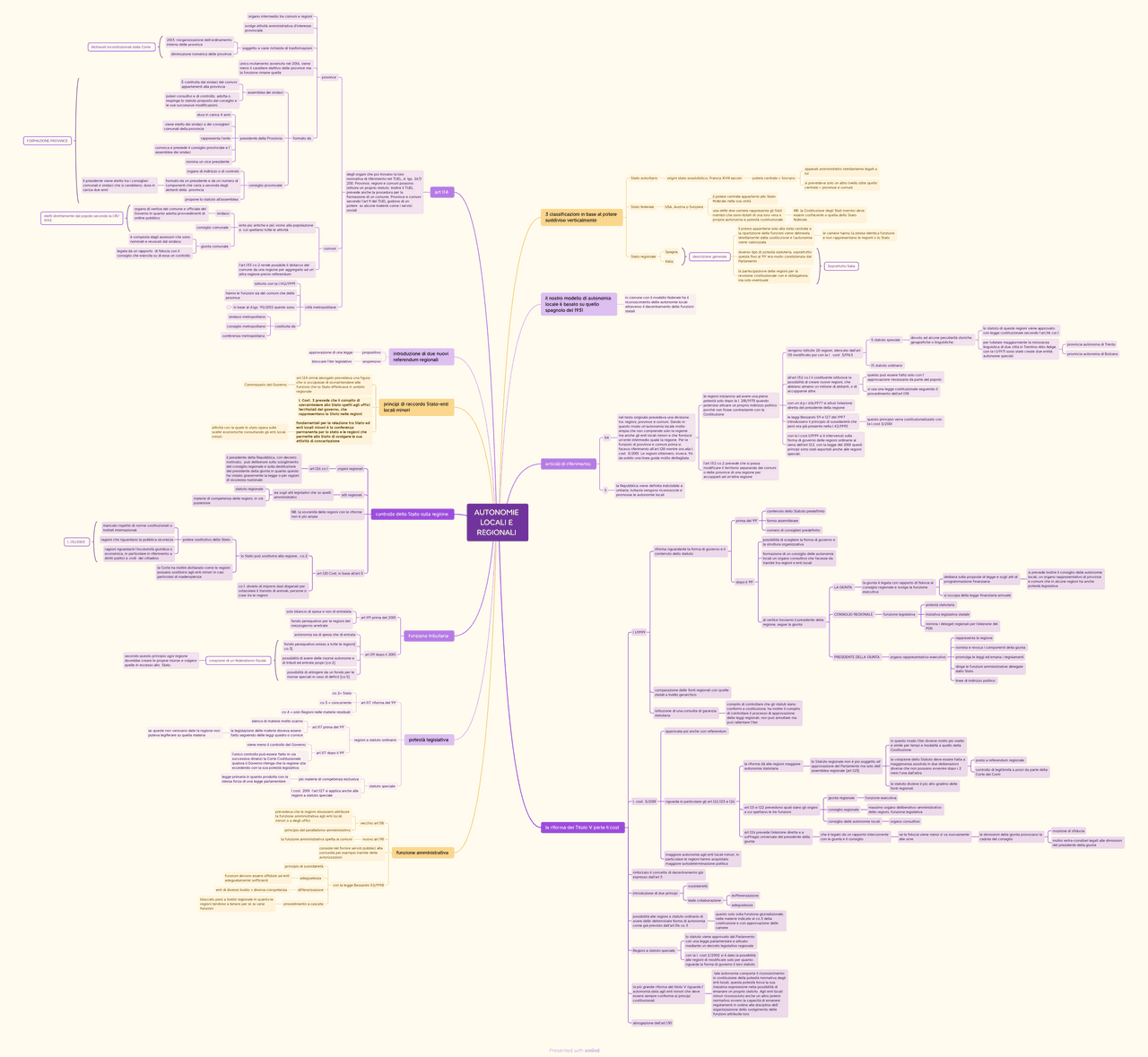 Autonomie Locali E Regionali Schema Schemi E Mappe Concettuali Di