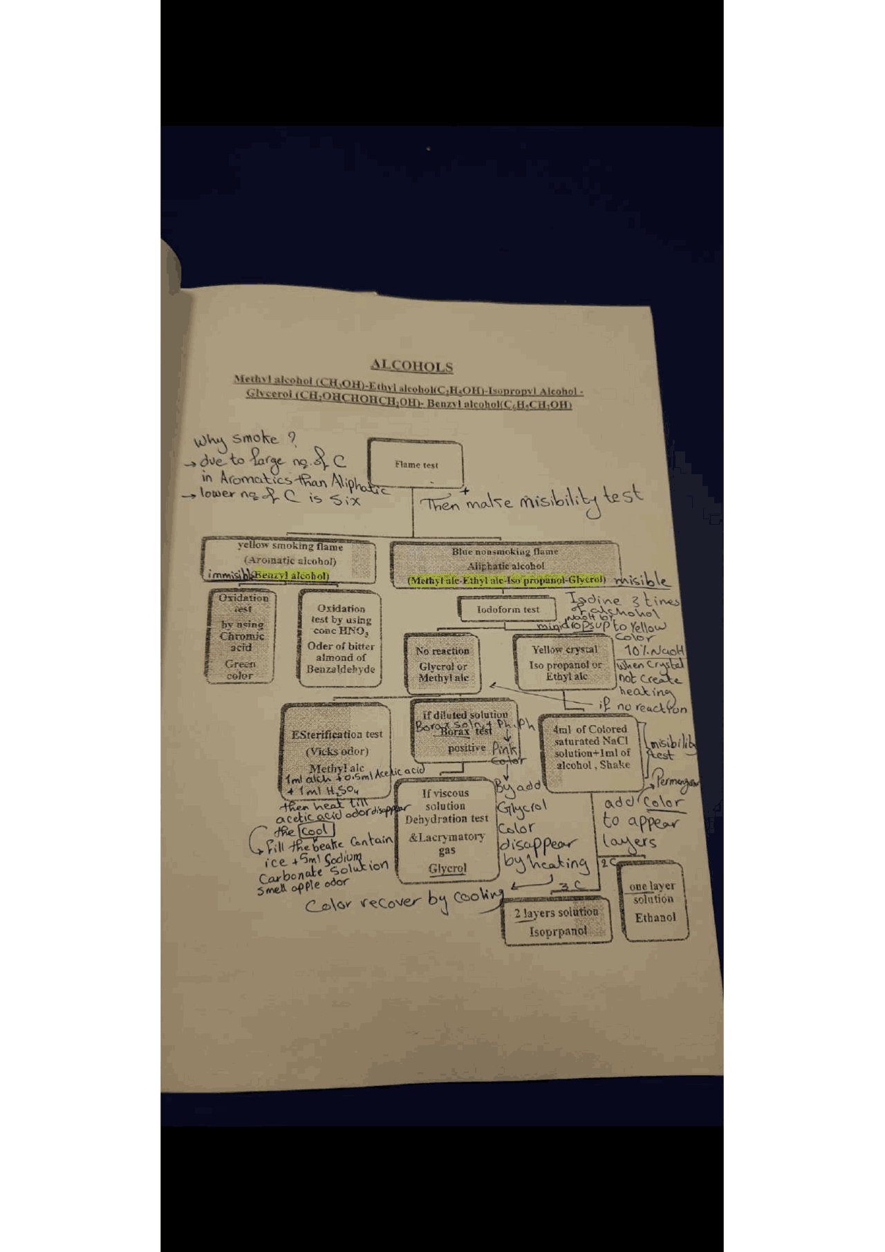 Scheme for Identification of alchols | Schemes and Mind Maps Organic Chemistry | Docsity