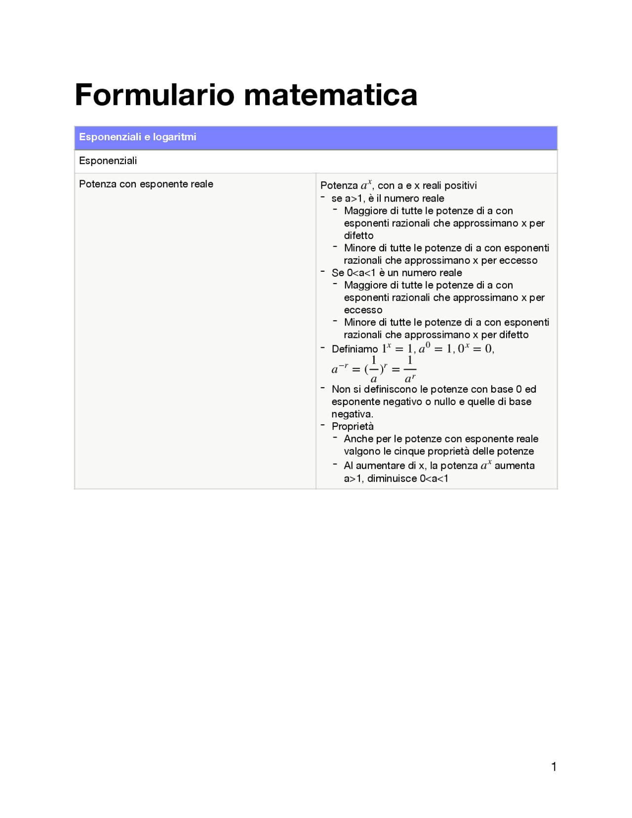Formule di matematica e fisica triennio delle superiori | Schemi e ...