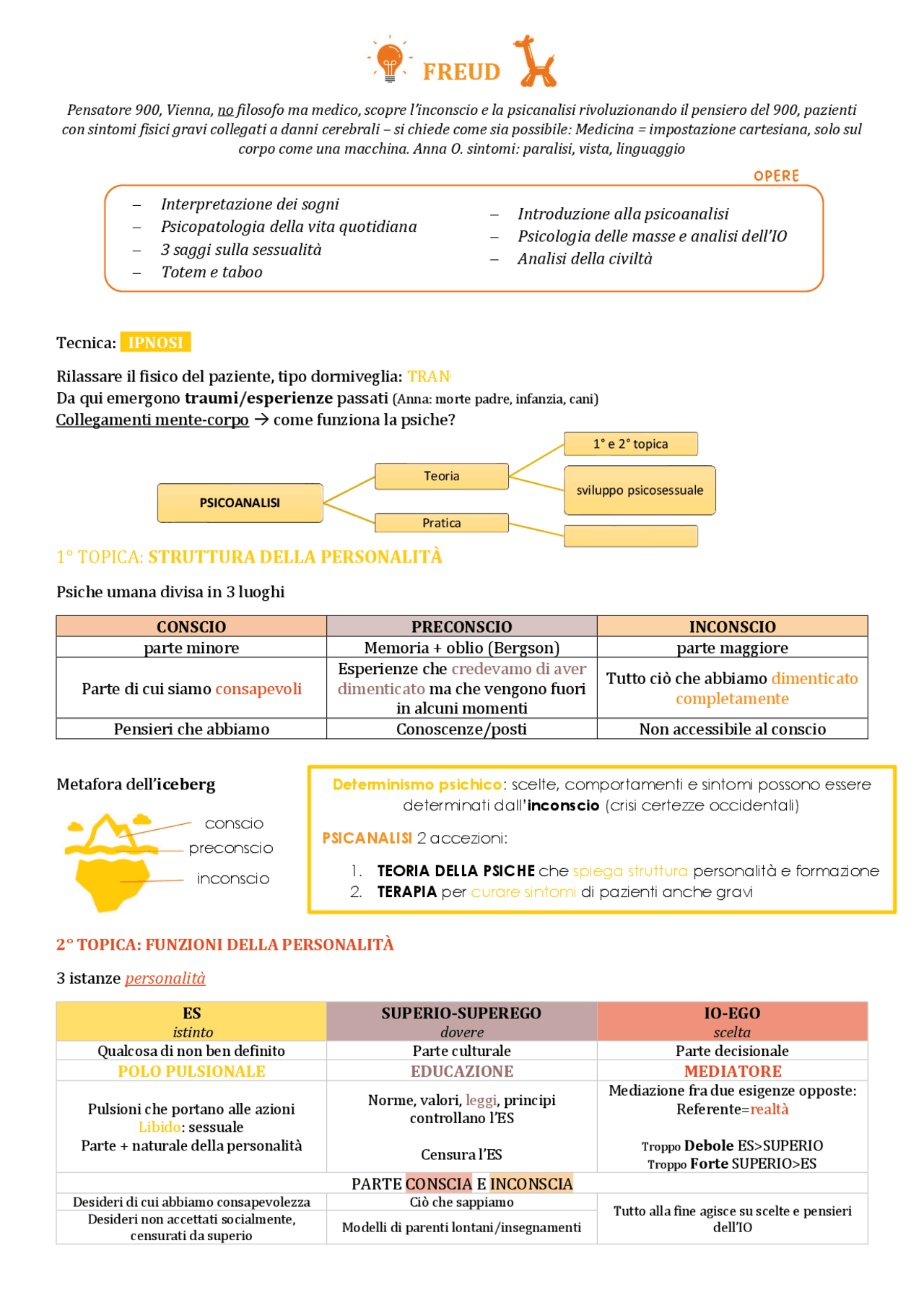 Schema riassuntivo freud | Schemi e mappe concettuali di Filosofia ...