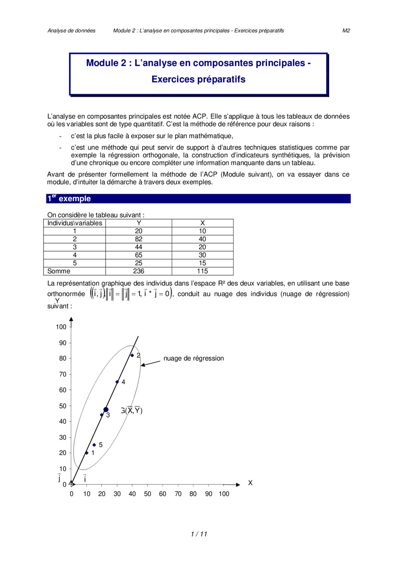 دروس خاصة ب Annalyse Des Données Summaries Analytical Geometry Docsity