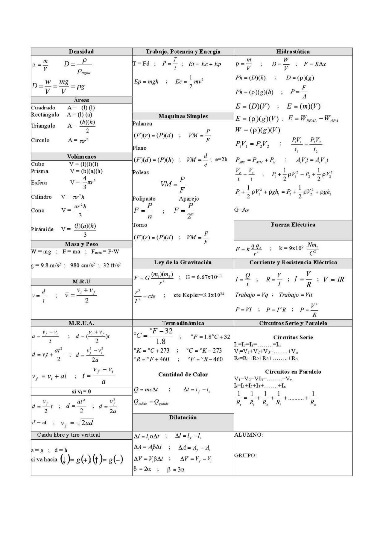 Formulario Para Fisica 1 Resúmenes De Física Docsity