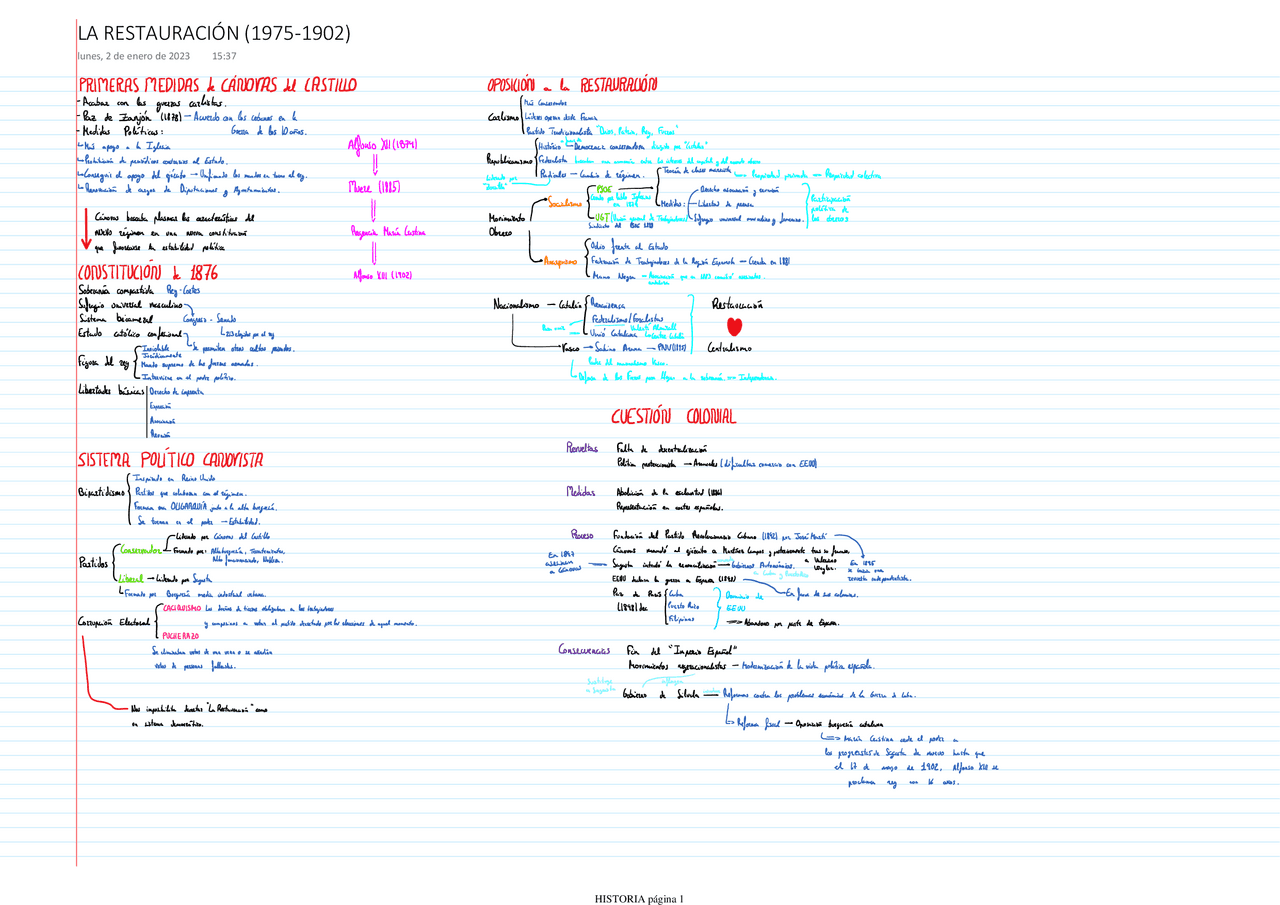 La restauración (1875-1902) | Esquemas y mapas conceptuales de Historia ...