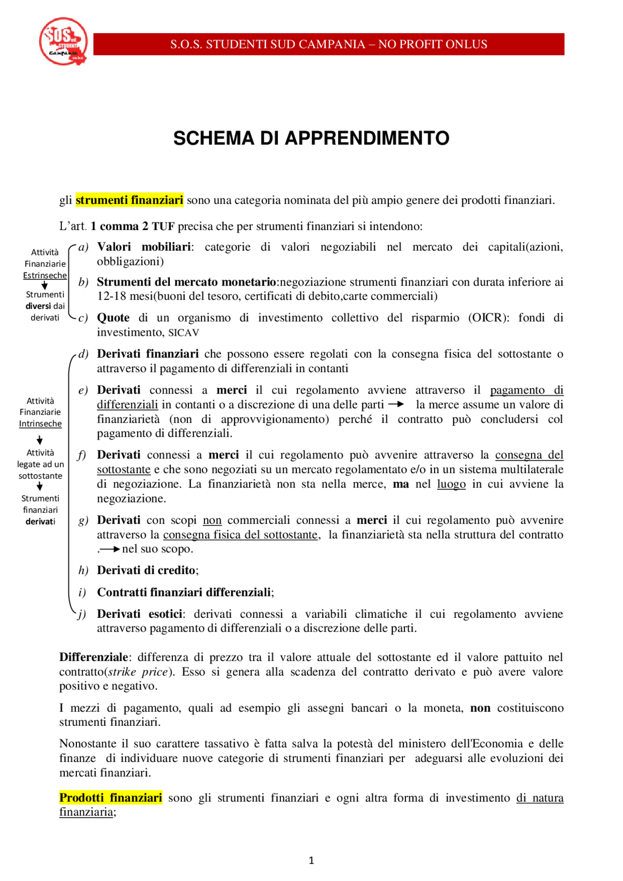 Schemi Di Intermediari Finanziari Schemi E Mappe Concettuali Di