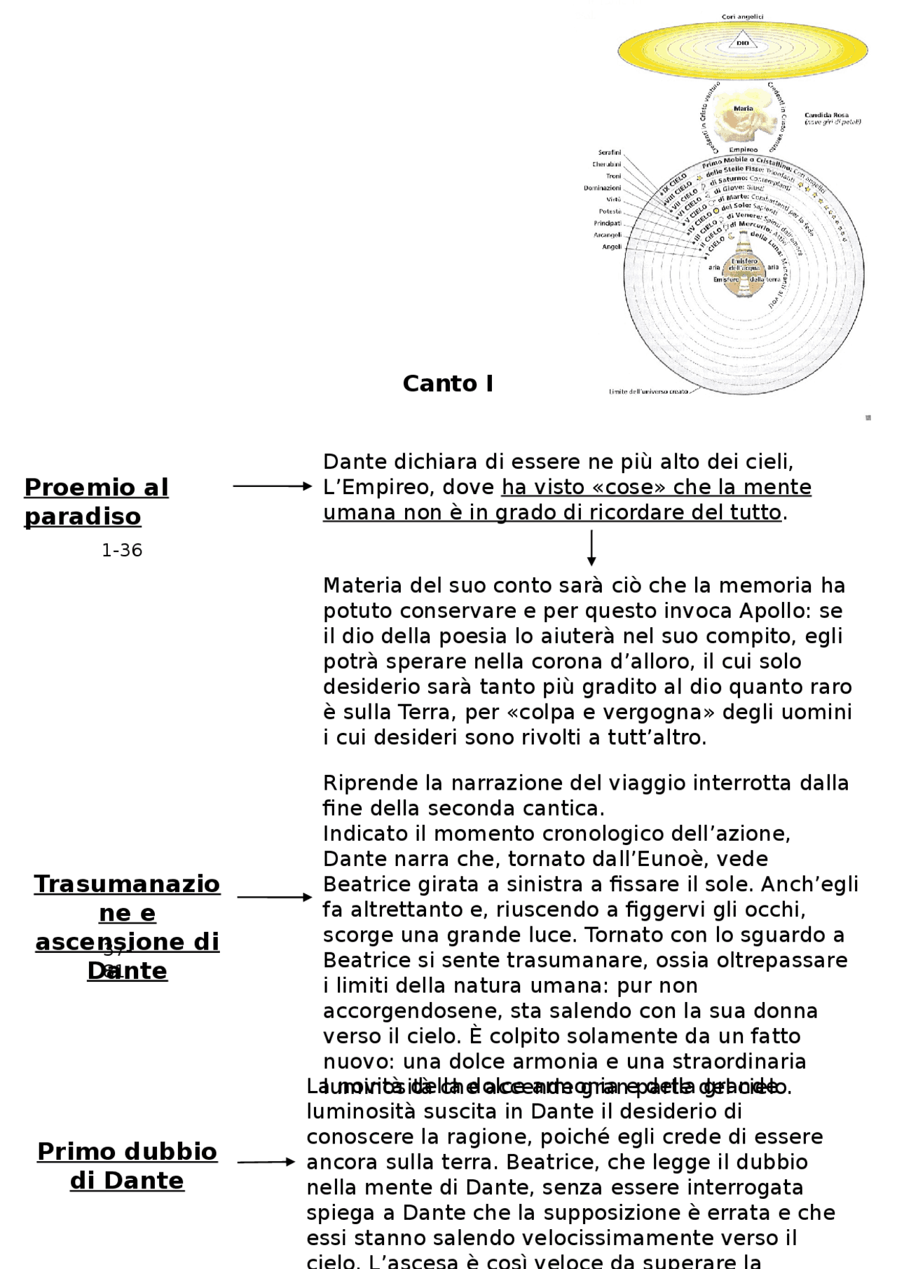 Paradiso Dante spiegazione canti 1,3,6 | Schemi e mappe concettuali di ...