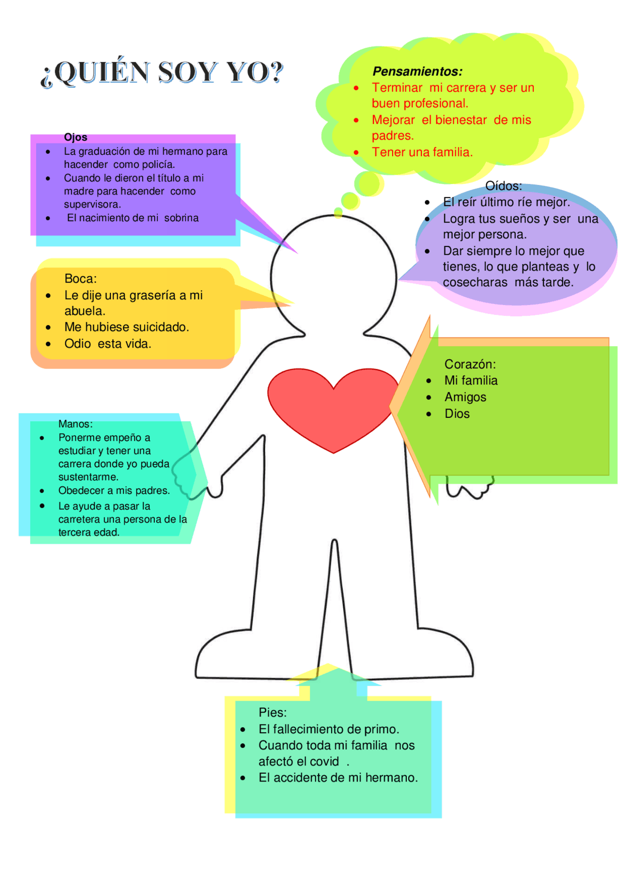 El Autoconocimiento Desarrollo | Ejercicios de Administración de ...