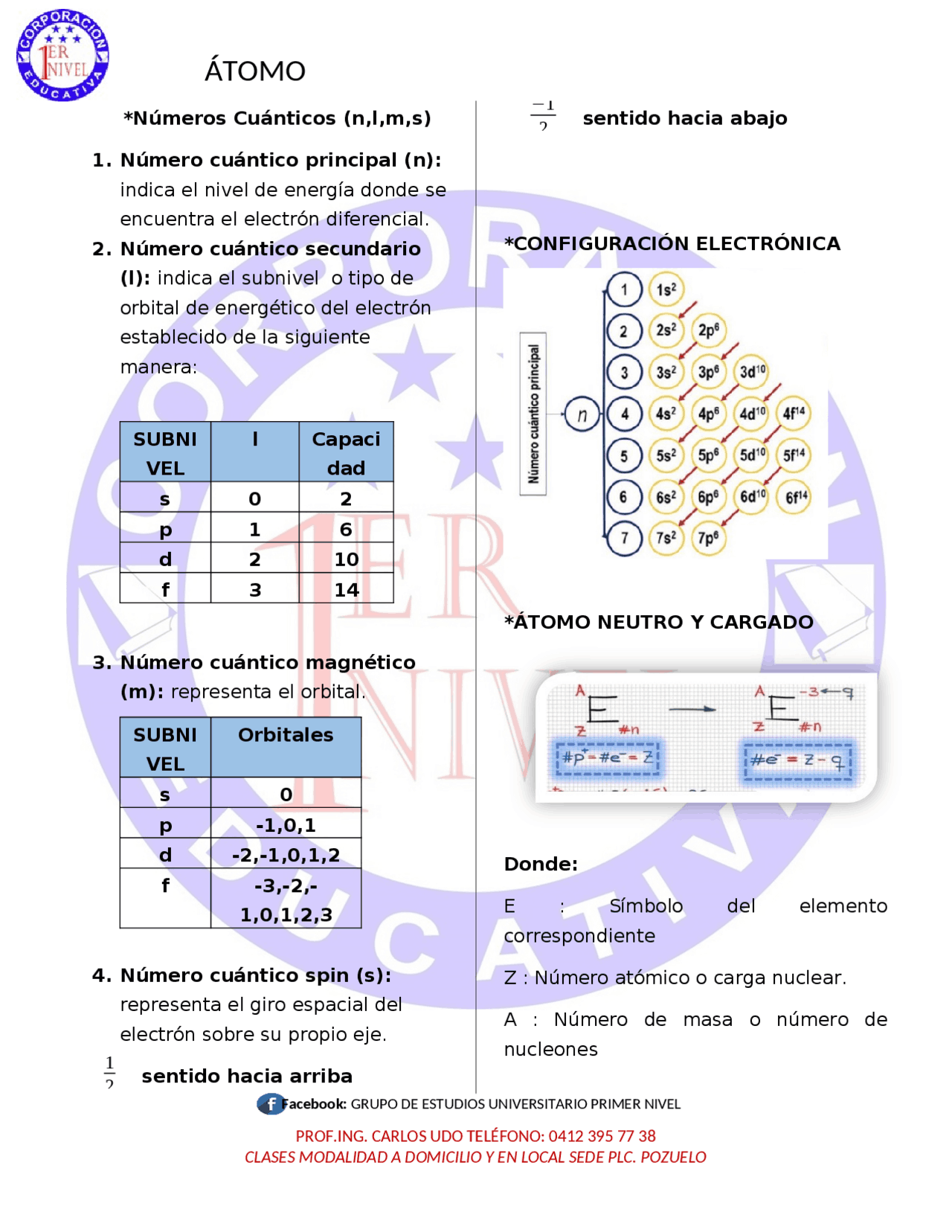 ESTRUCTURA DEL ATOMO | Apuntes de Matemáticas | Docsity