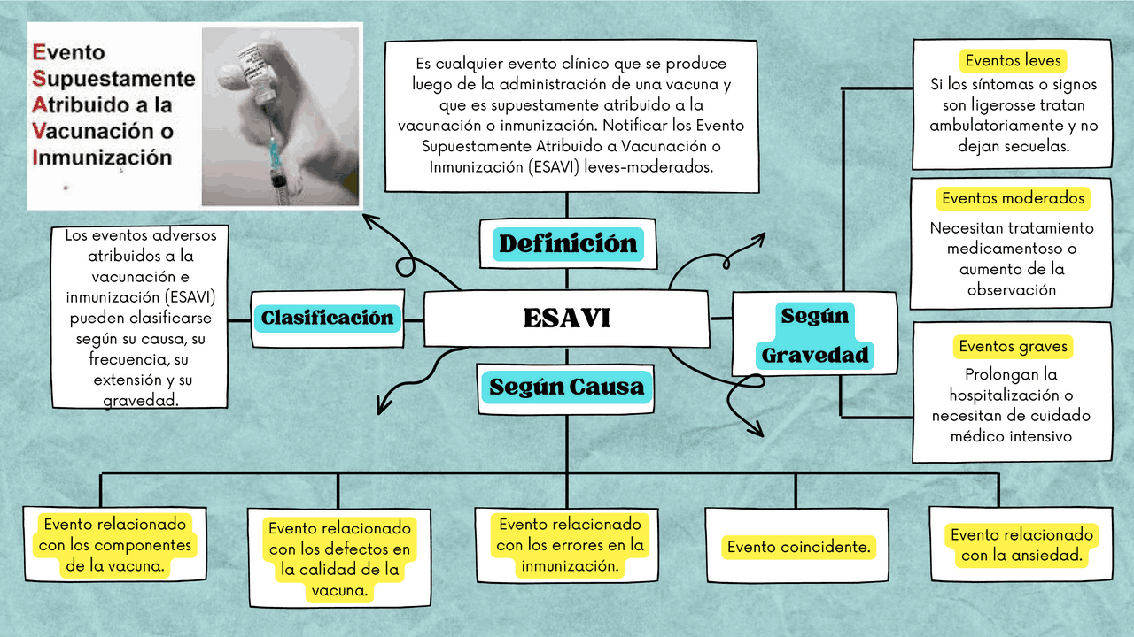 Evento Supuestamente Atribuido a la Vacunación o Inmunización (ESAVI ...