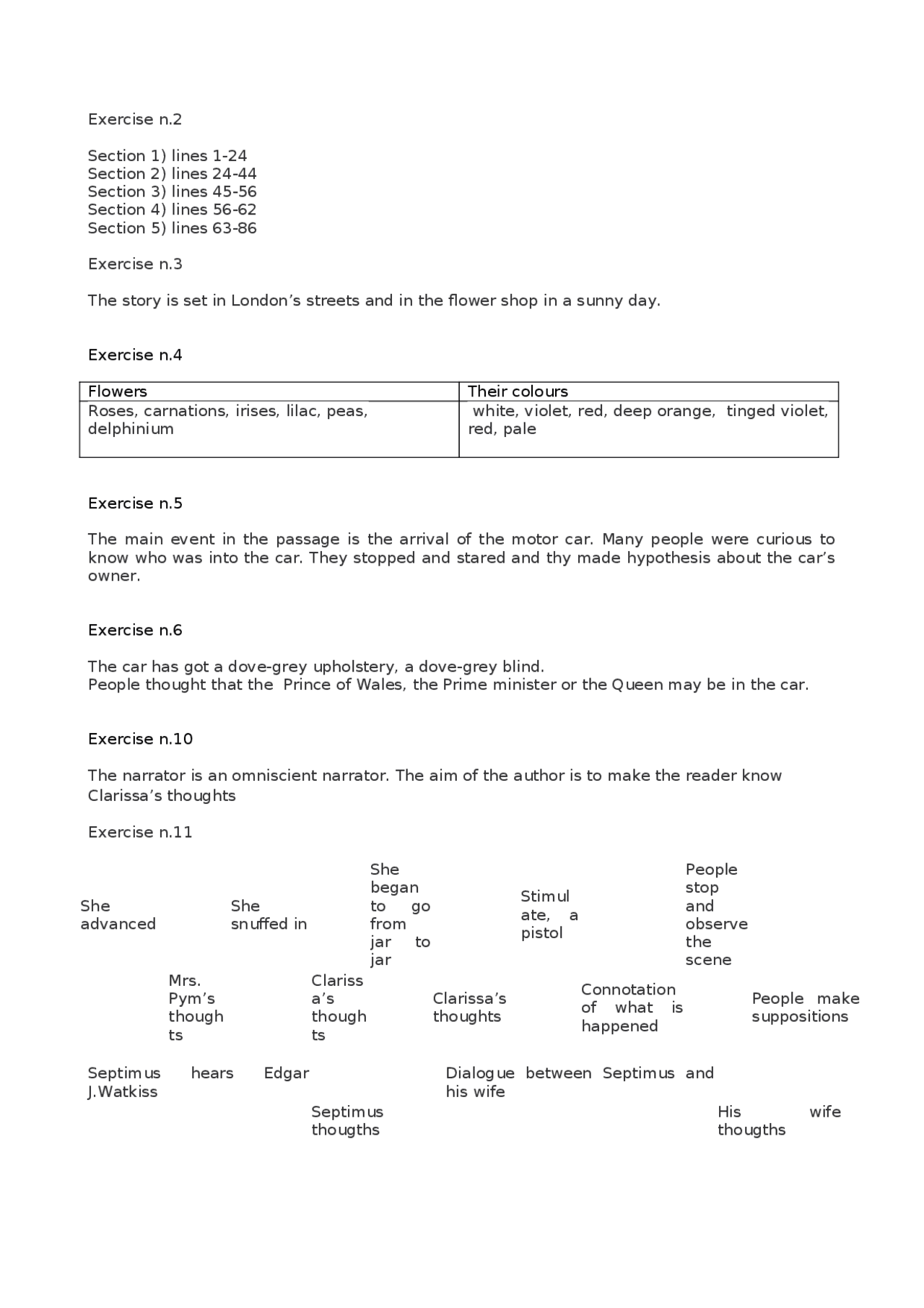 Esercizi Di Inglese Esercizi Di Inglese Docsity
