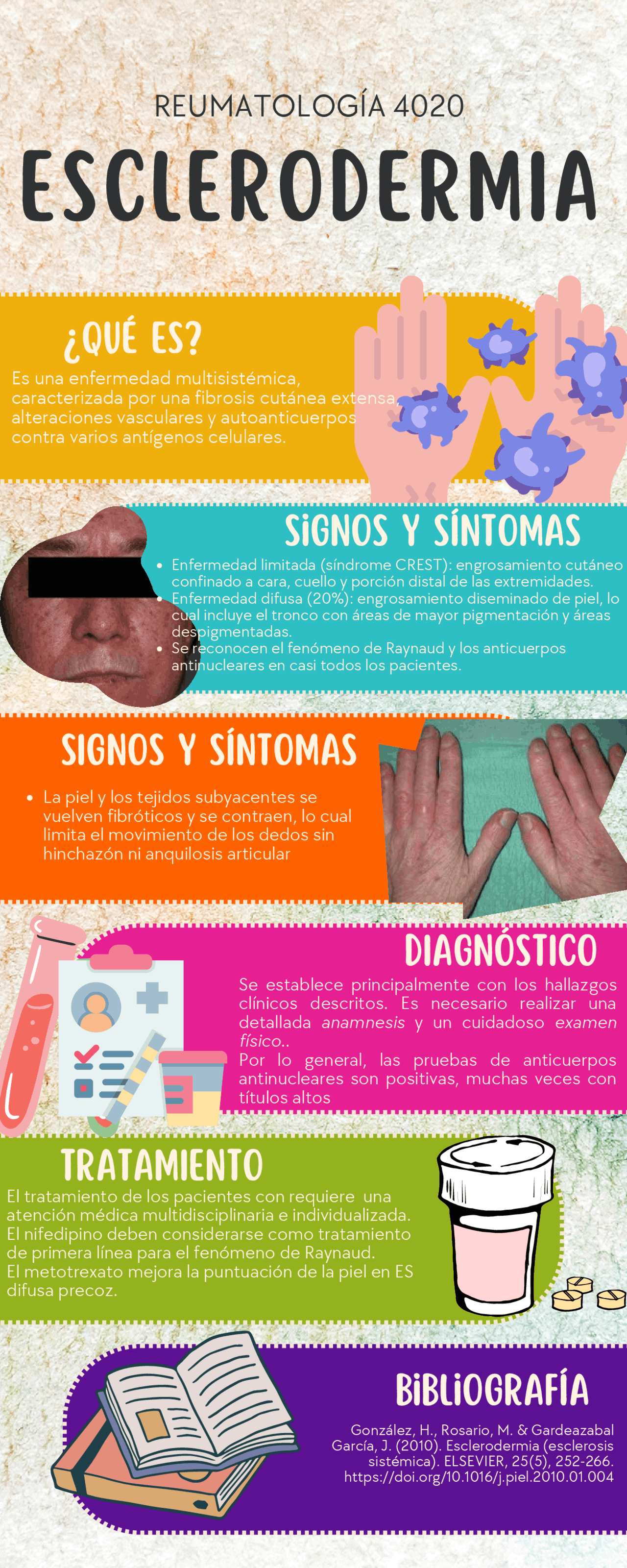 INFOGRAFÍA ESCLERODERMIA | Esquemas y mapas conceptuales de ...