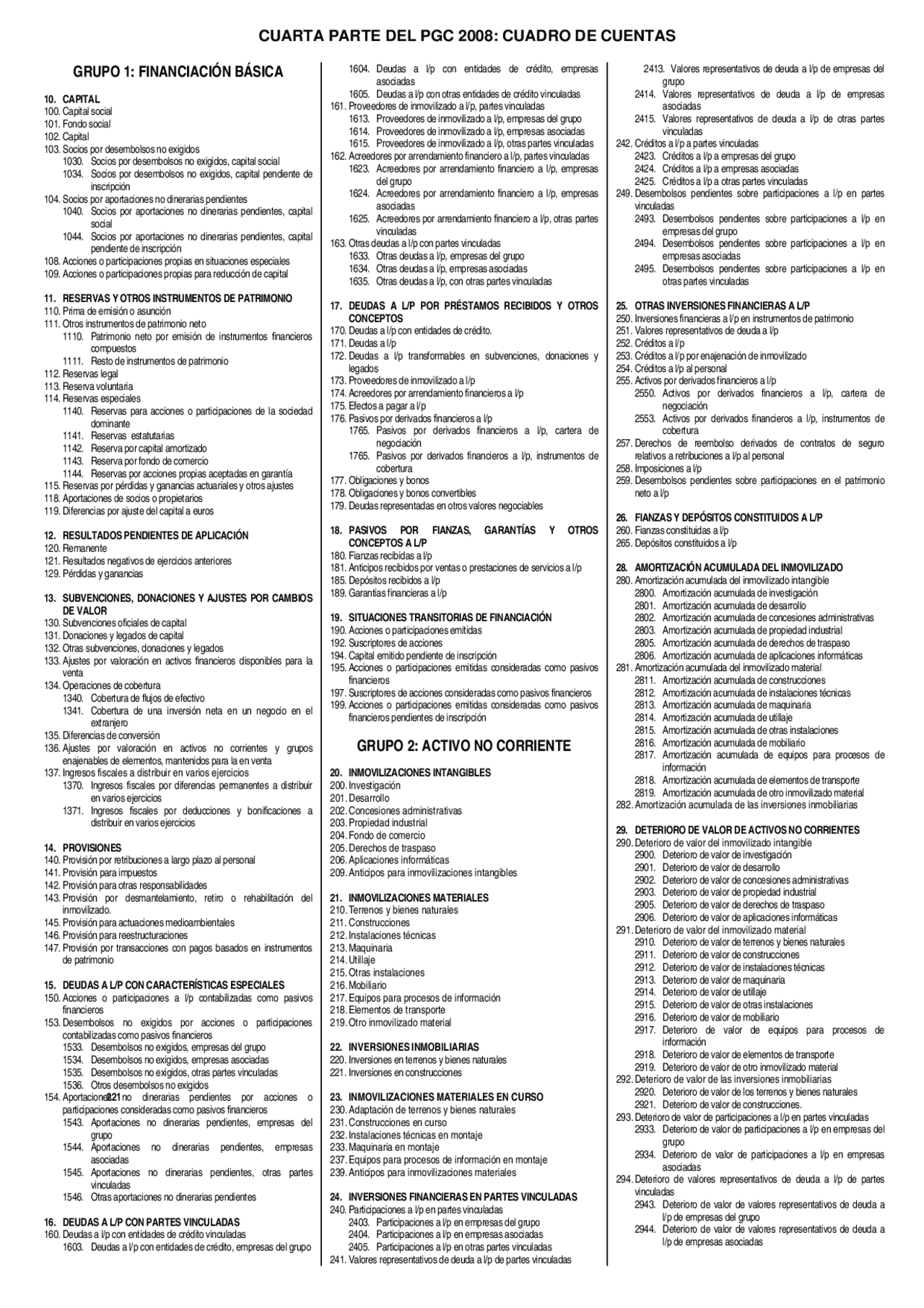 Cuadro de cuentas de contabilidad financiera | Apuntes de Contabilidad ...