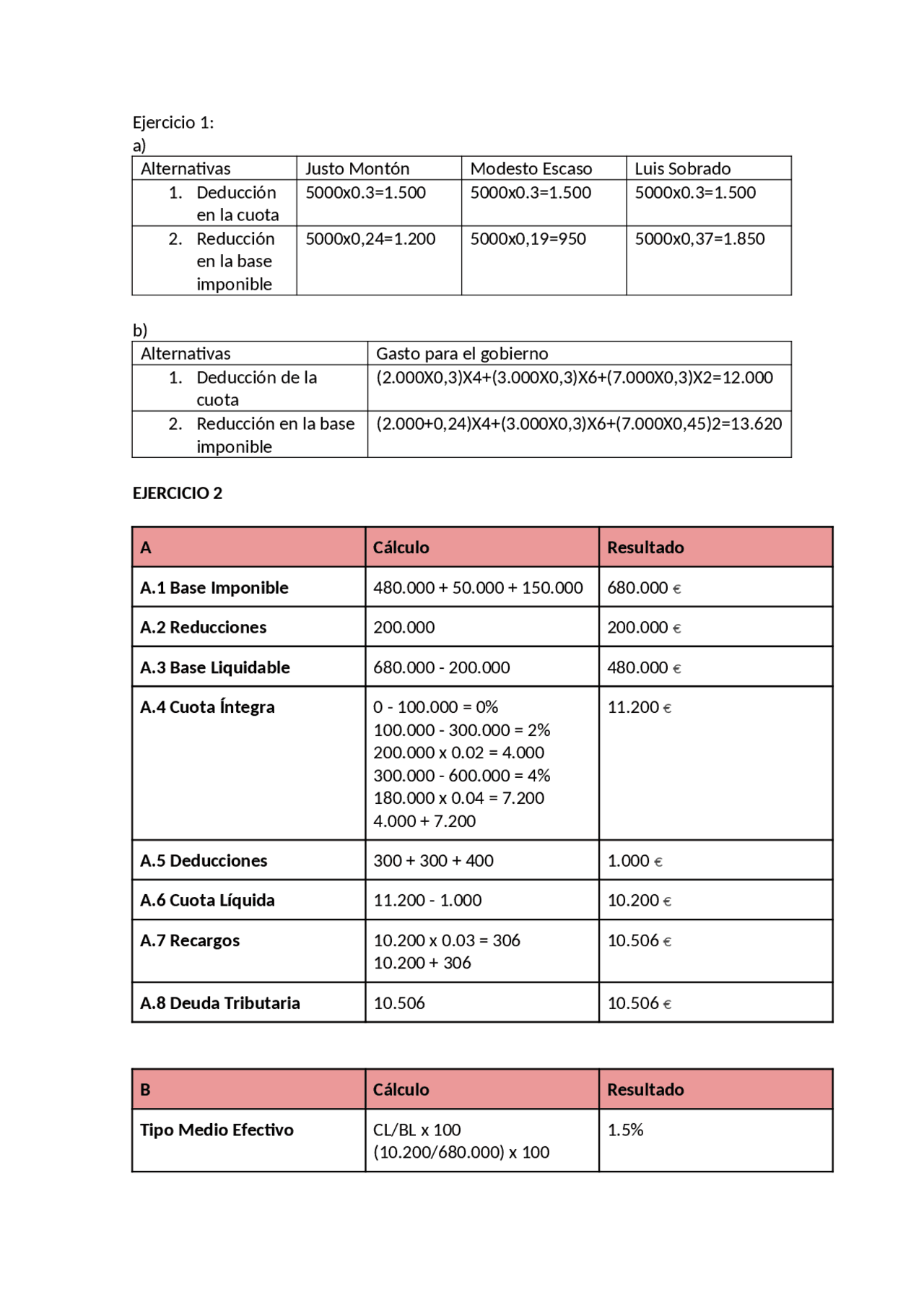 Practica 1 Régimen Fiscal Ejercicios De Fiscalidad Empresarial Docsity