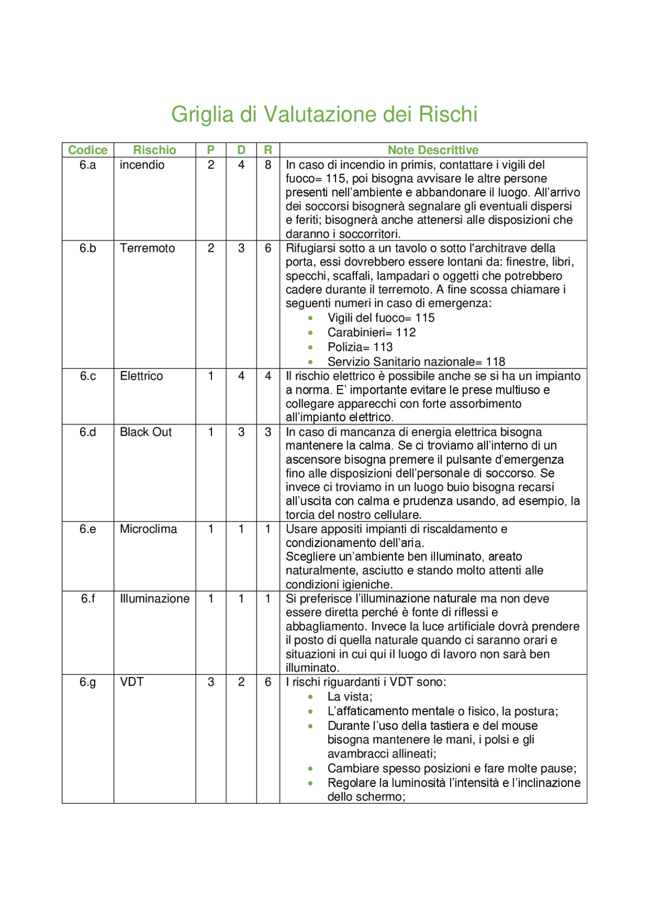 Griglia di Valutazione dei Rischi | Schemi e mappe concettuali di Gestione del cantiere e ...