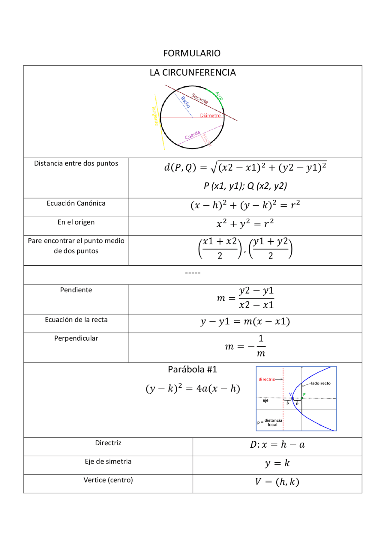 Formulario Parábolas | Apuntes de Matemáticas | Docsity