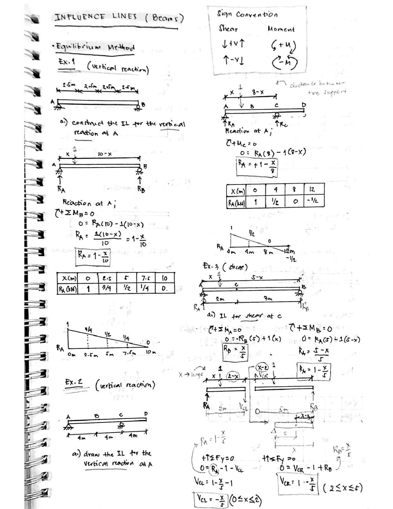 Beam Deflection Moment Area Method Influence Lines Moving Load