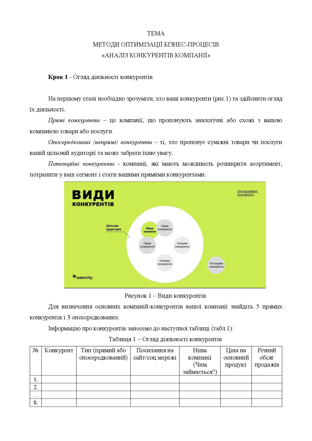 Аналіз конкурентів компанії Конспекты лекций Маркетинг Docsity