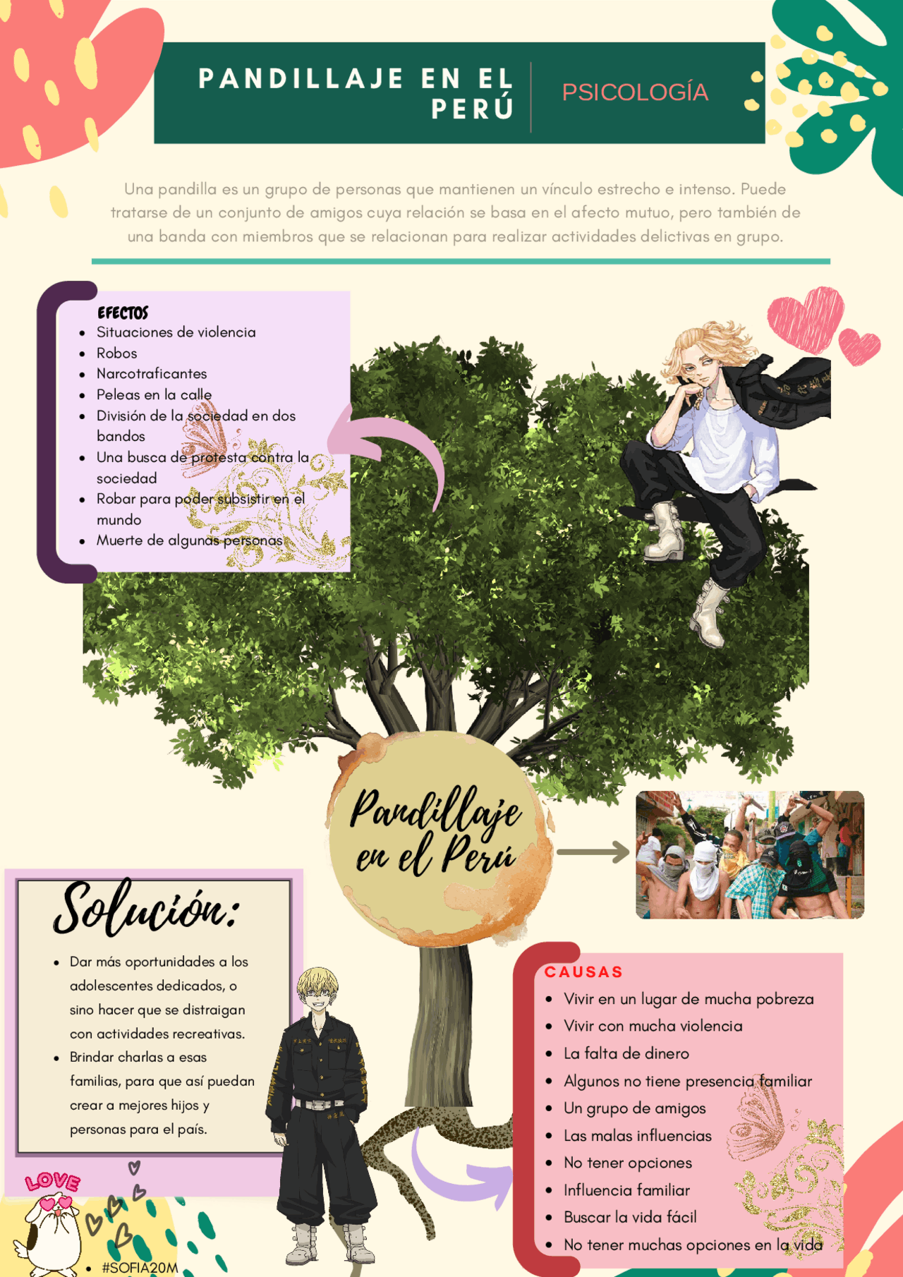 DEFINICIONES Y CONCEPTOS DEL PANDILLAJE | Esquemas y mapas conceptuales ...