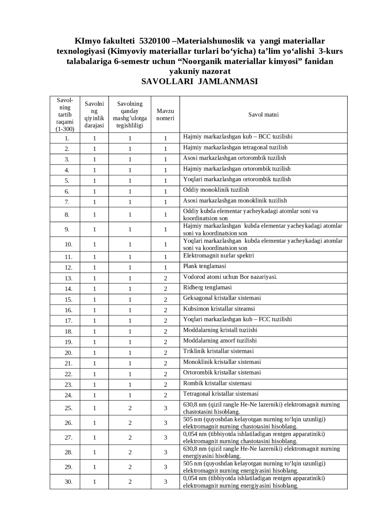 Question Bank On Materials Synthesis Summaries Chemistry Docsity