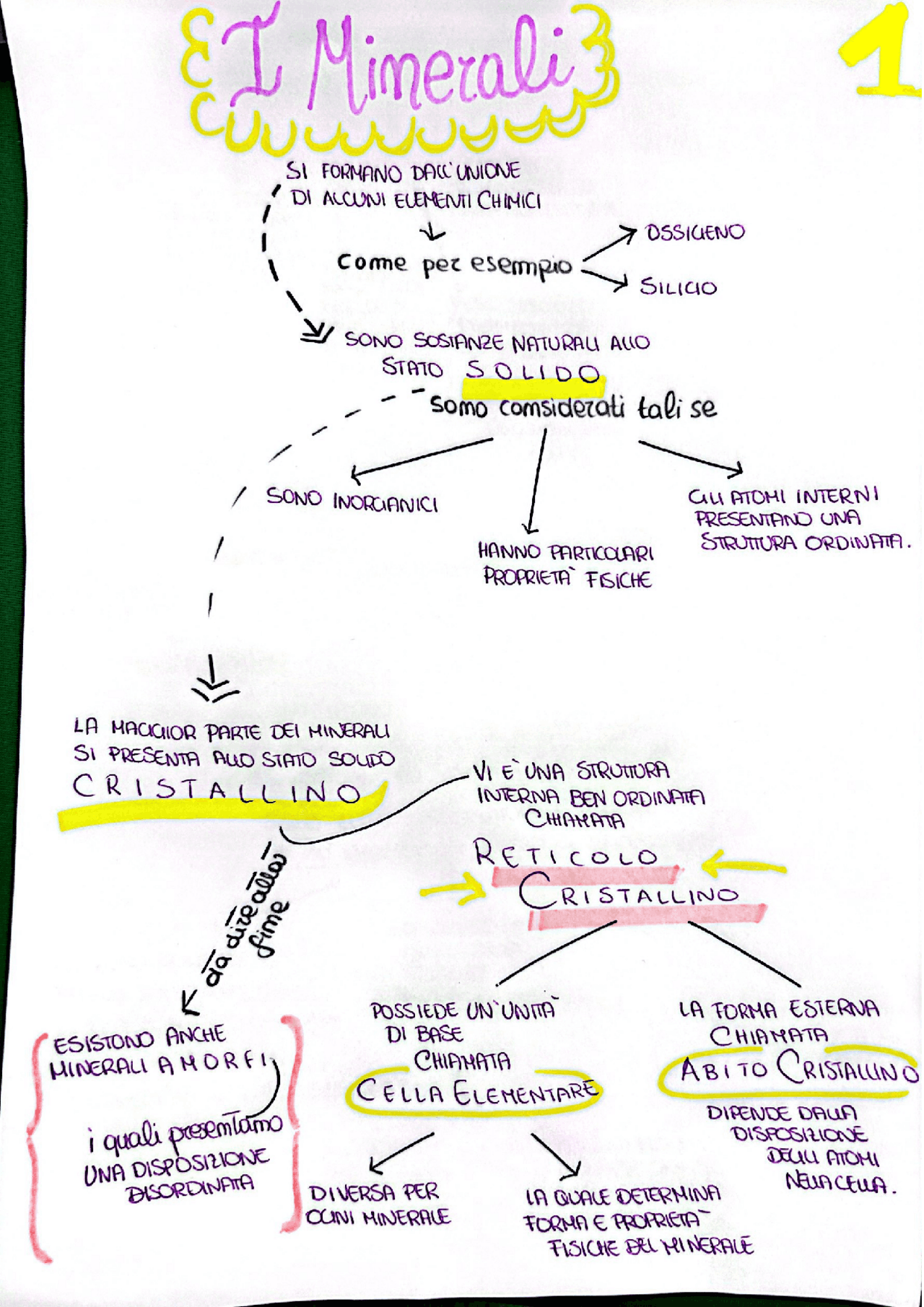Tutto Su Minerali E Rocce Schemi E Mappe Concettuali Di Scienze