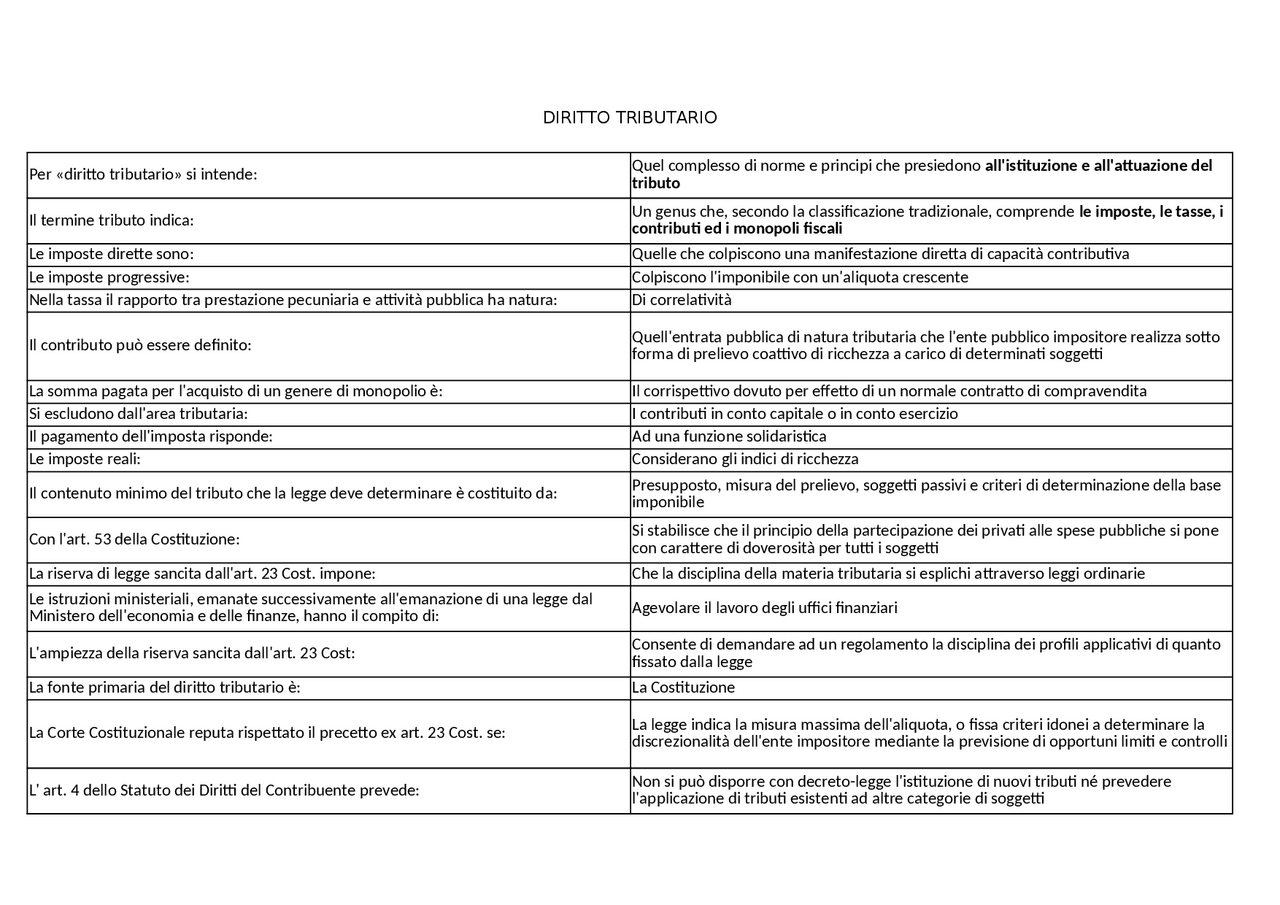 Test Completo Di Diritto Tributario Prove Desame Di Diritto