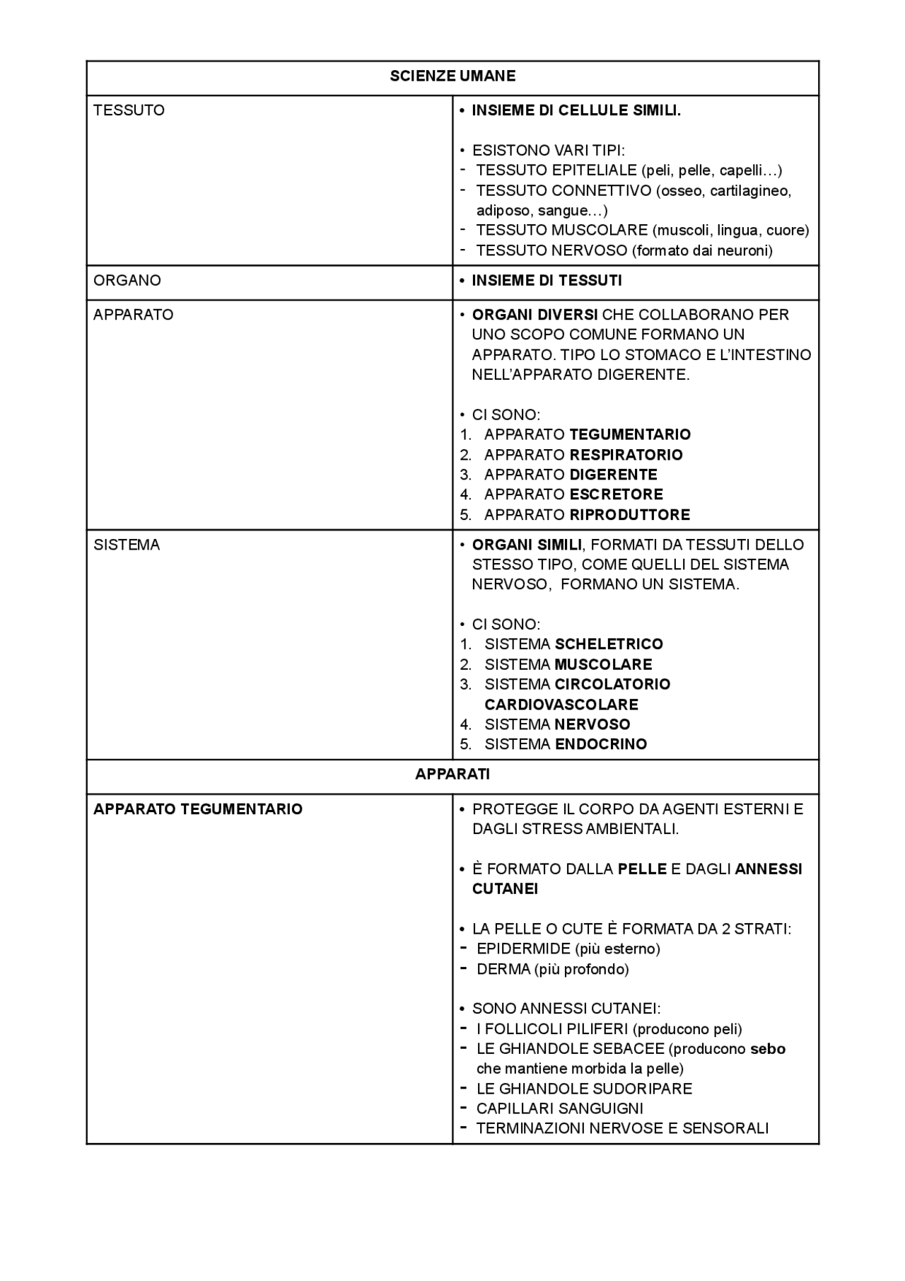 Scienze Umane Parte 1 Schemi E Mappe Concettuali Di Scienze