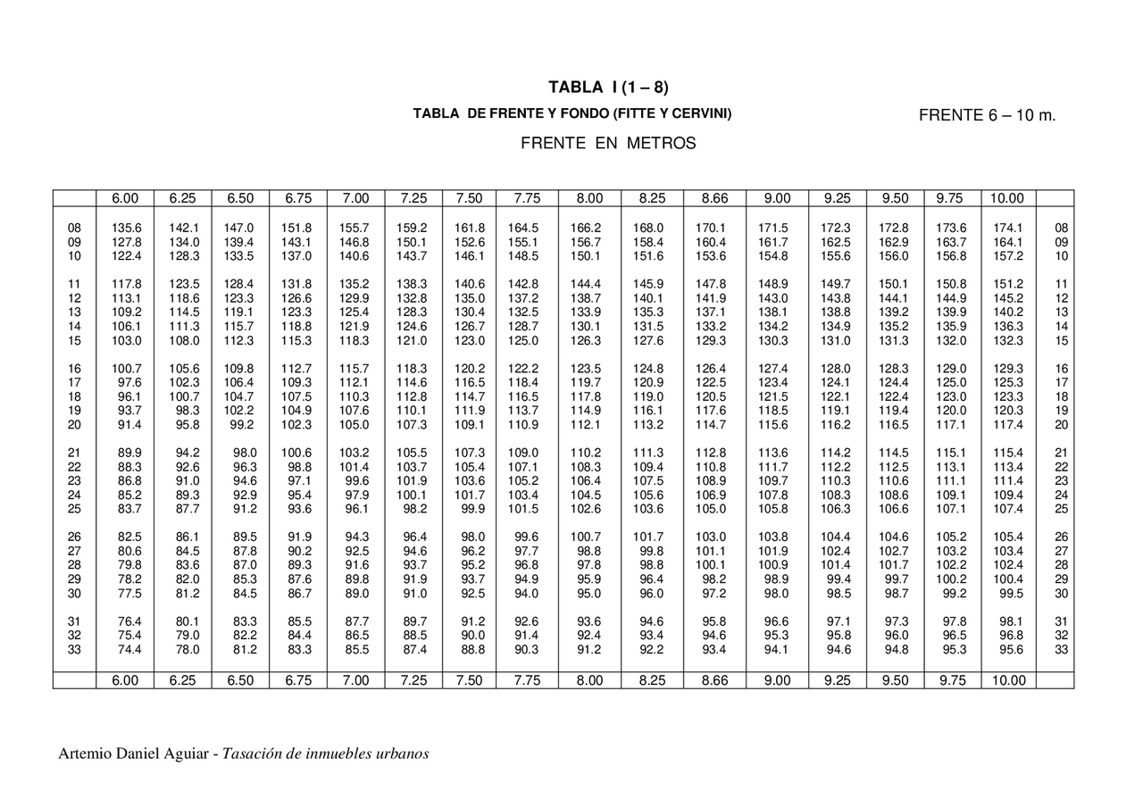 TABLA FITTE Y CERVINI | Apuntes de Edificacion y prefabricacion | Docsity