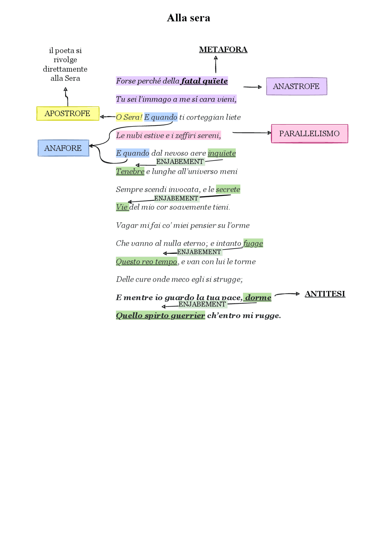 Alla sera (Ugo Foscolo) | Appunti di Italiano | Docsity