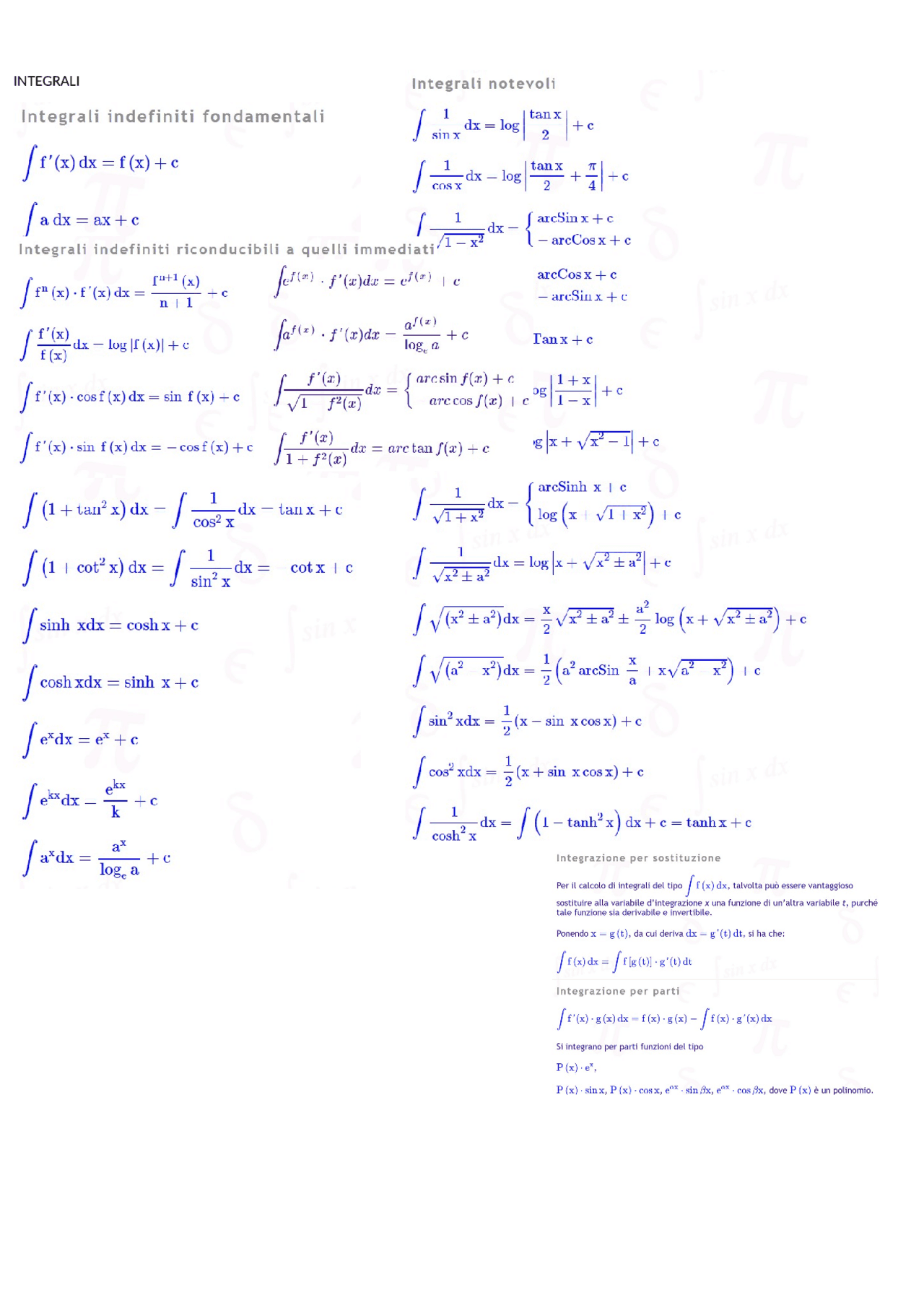 Schema Integrali Analisi 1 Schemi E Mappe Concettuali Di Matematica