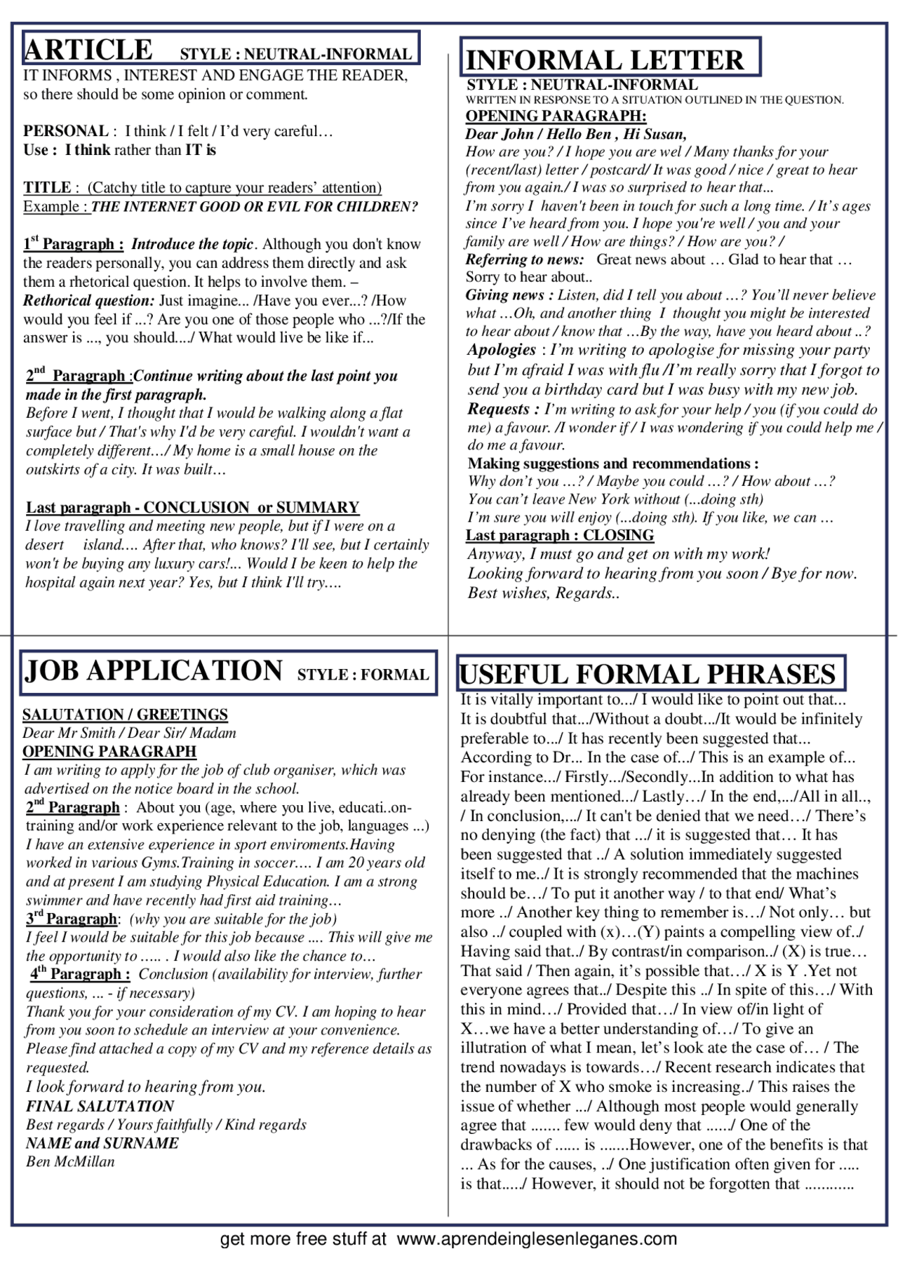 WRITING STRUCTURE FOR B2 C1 C2 | Esquemas y mapas conceptuales de ...