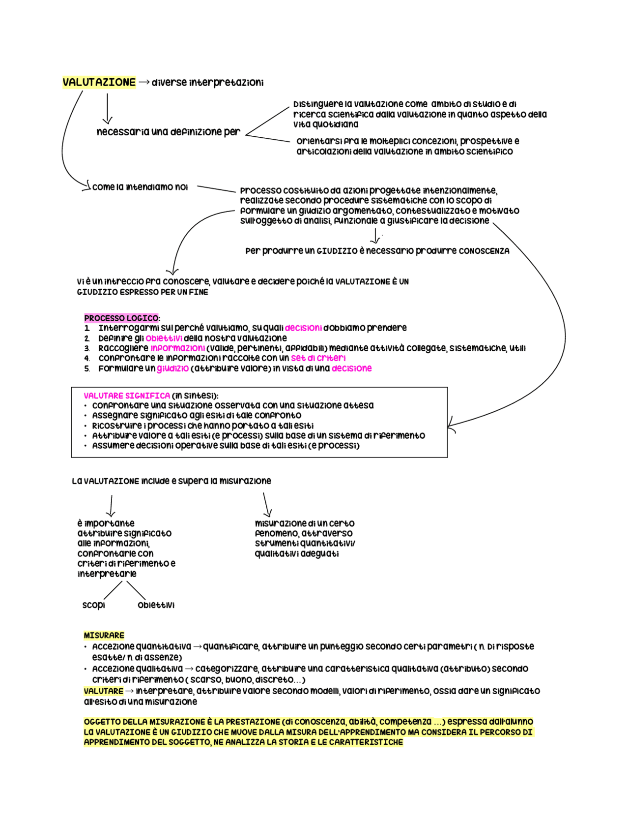 Manuale Per La Valutazione Nelle Pratiche Formative Sintesi Del Corso