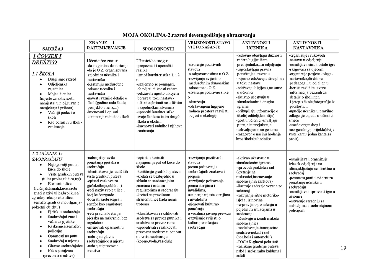 MOJA OKOLINA-2.razred devetogodišnjeg obrazovanja 1 ... | Ispiti ...