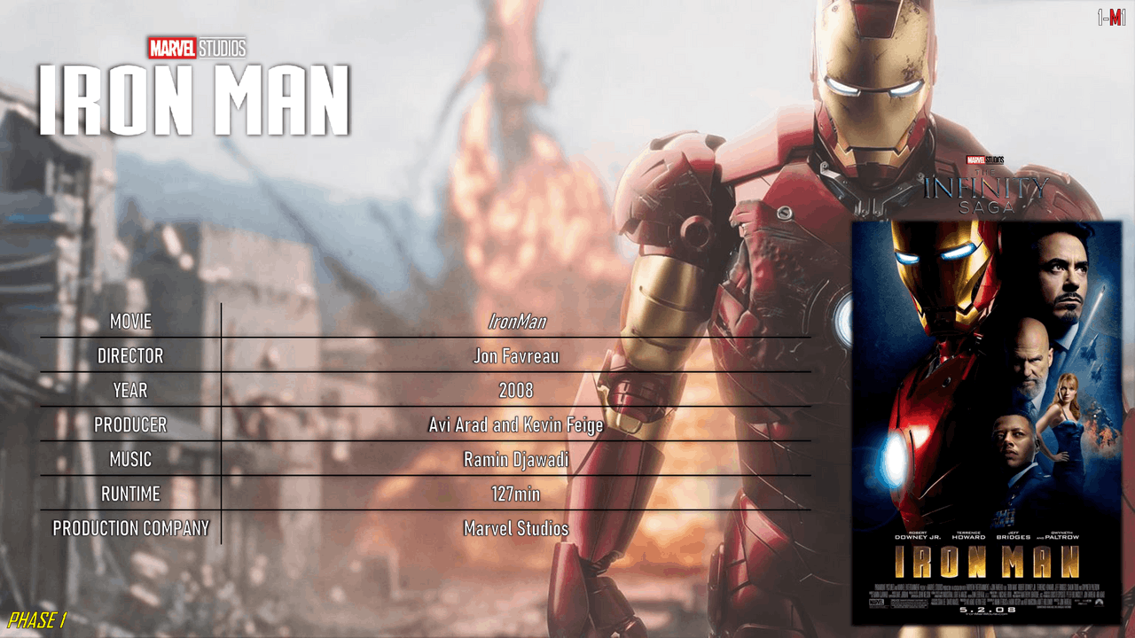 Elenco completo dei film dell’MCU | Schemi e mappe concettuali di ...