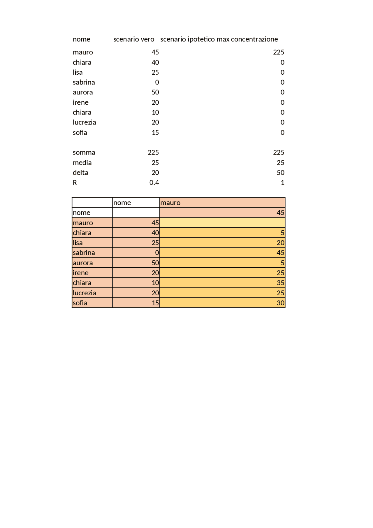Rapporto Di Concentrazione Appunti Di Statica Docsity
