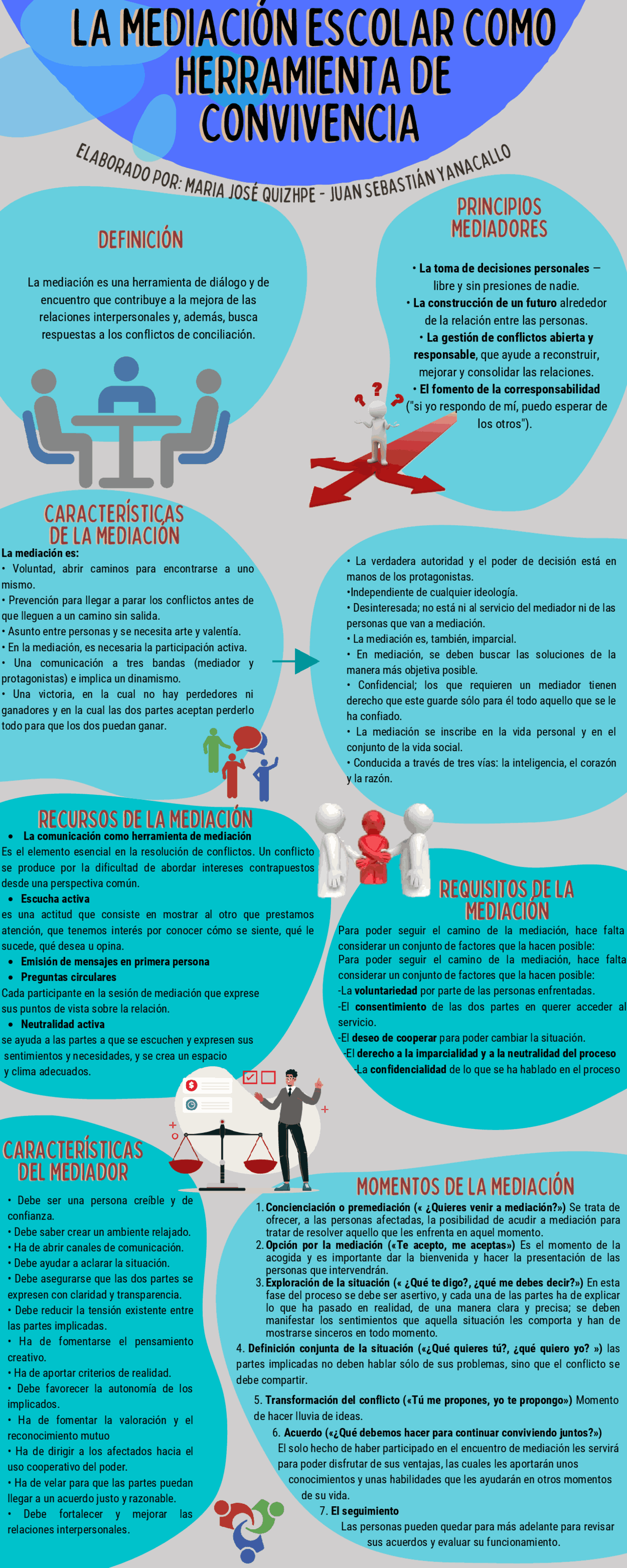 LA MEDIACIÓN ESCOLAR COMO HERRAMIENTA DE CONVIVENCIA | Apuntes de ...