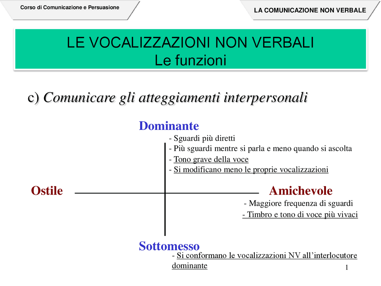 La comunicazione non verbale | Slide di Leadership e comunicazione ...