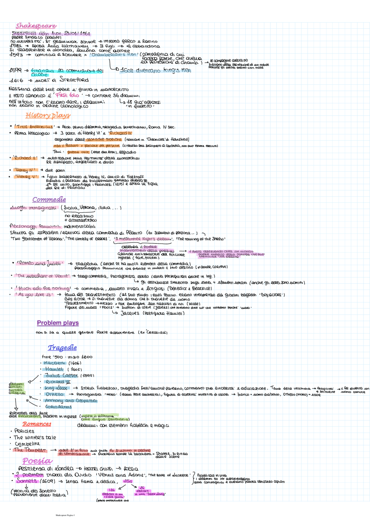 Appunti William Shakespeare | Appunti di Letteratura Inglese | Docsity