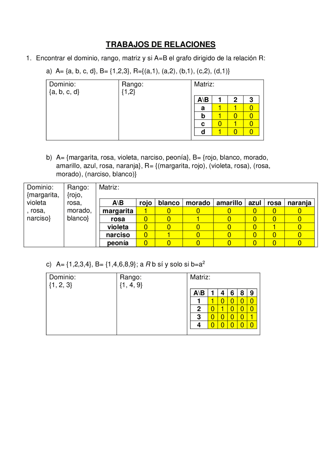 EL DOCUMENTO TRATA DE PROGRAMACION | Ejercicios de Programación Lineal | Docsity