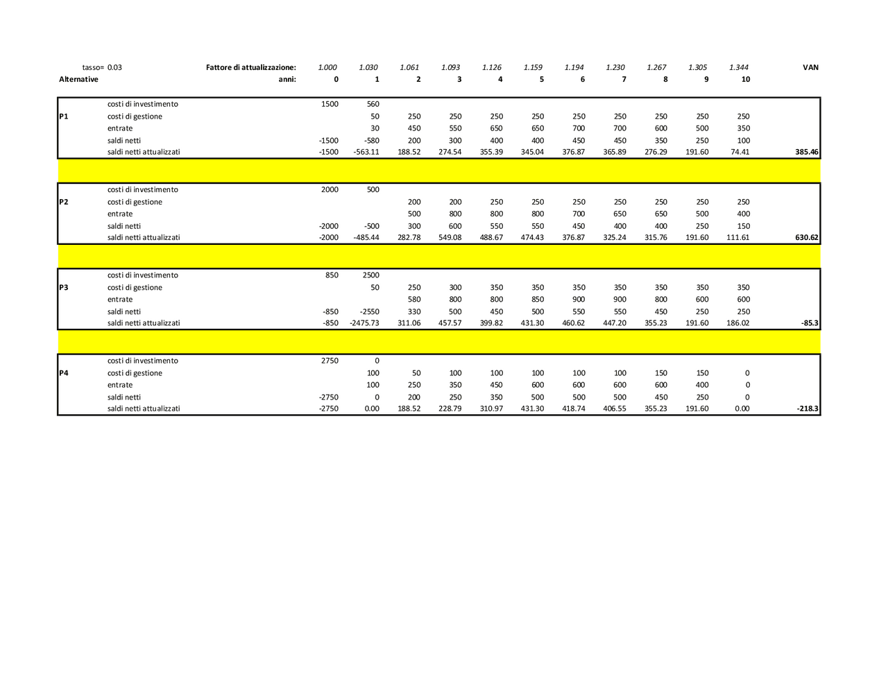 Esempio calcolo van-ingegneria economico gestionale | Esercizi di ...