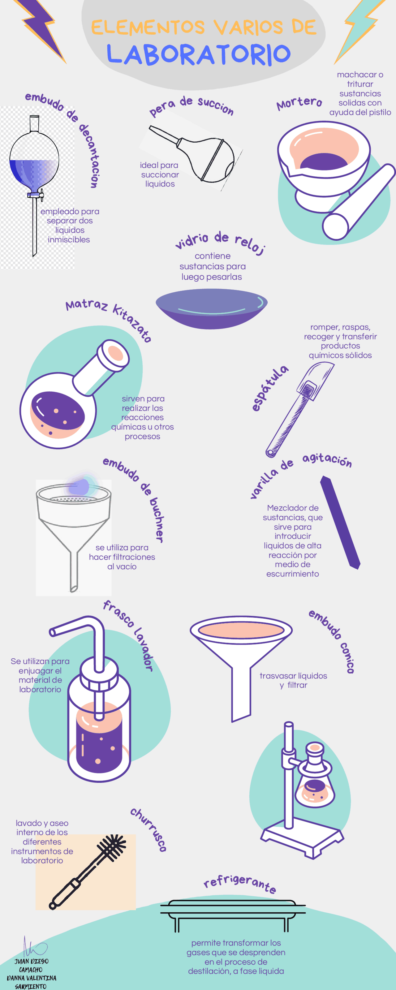 Material de laboratorio | Monografías, Ensayos de Química | Docsity