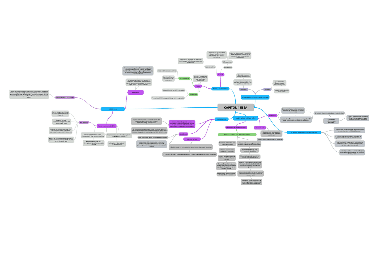 Mapa mental cap 4 Manual de las sociedades avanzadas | Esquemas y mapas conceptuales de ...