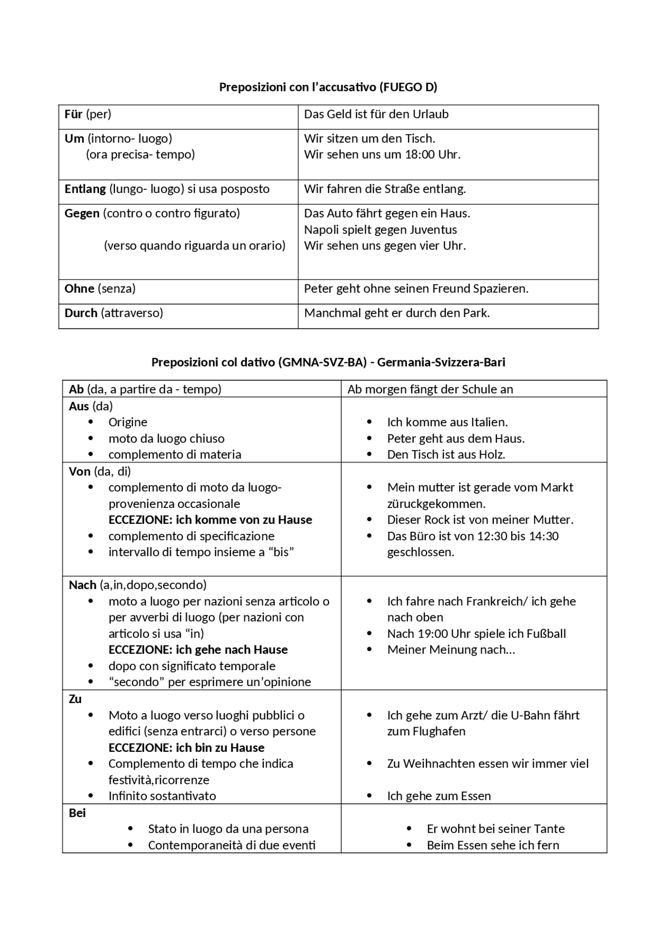 Schema sulle preposizioni tedesche all'accusativo e al dativo + verbi di posizione | Schemi e ...
