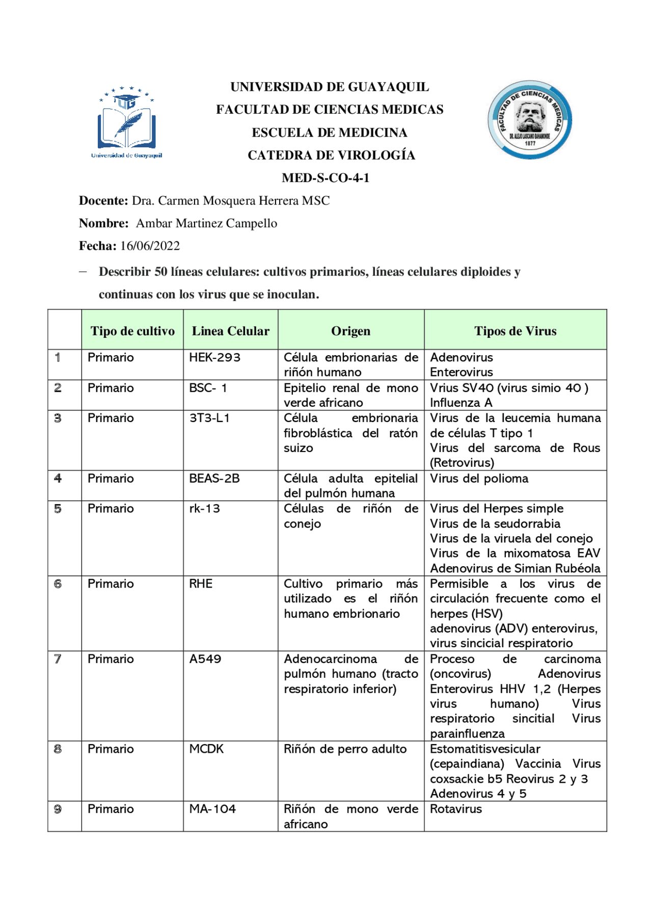 Líneas celulares primarias duploides y continuas | Apuntes de Virología ...