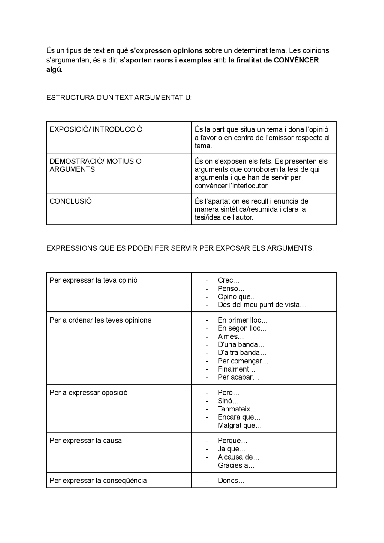 Apunts Text Argumentatiu Apuntes De Idioma Catalán Docsity