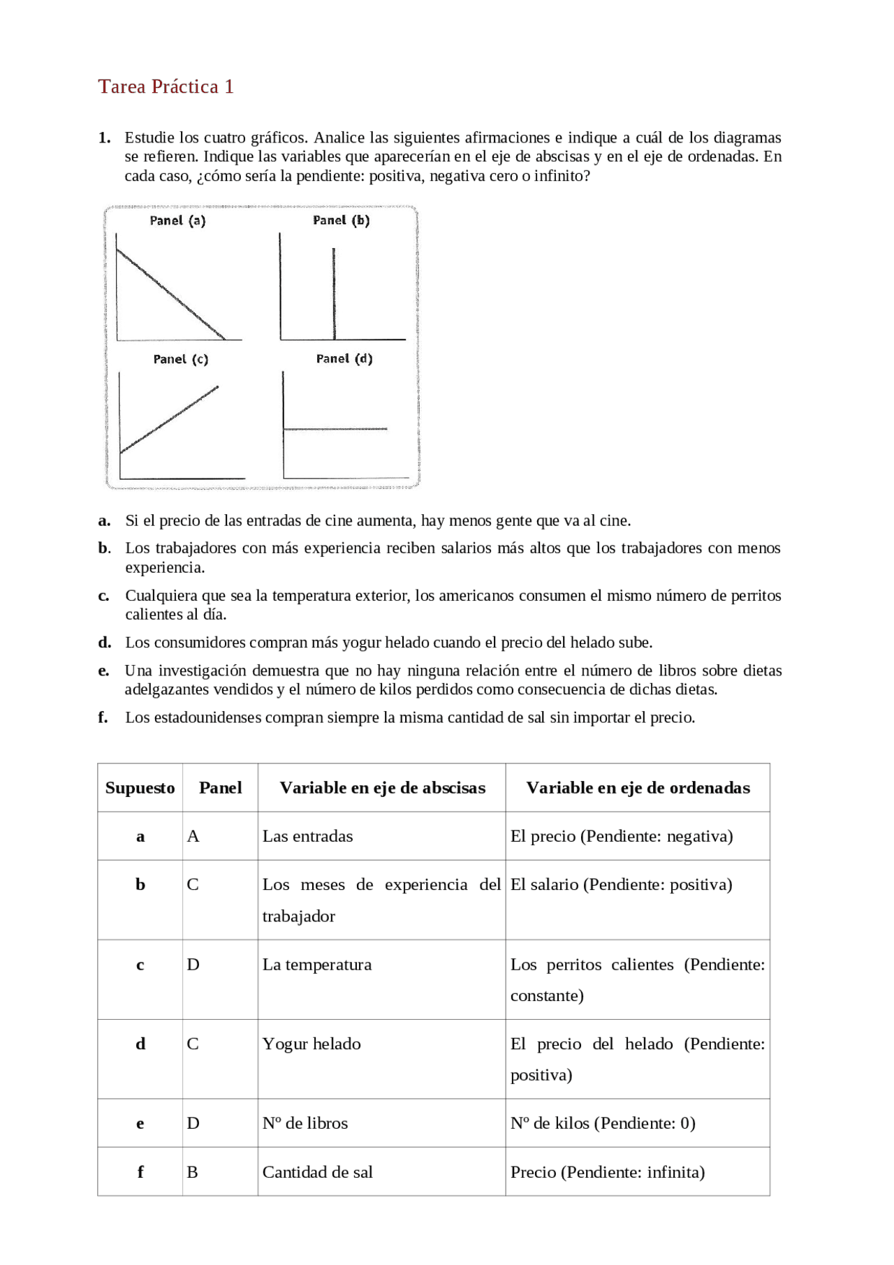 Practicas De Economia Ejercicios De Introducción A La Economía Docsity